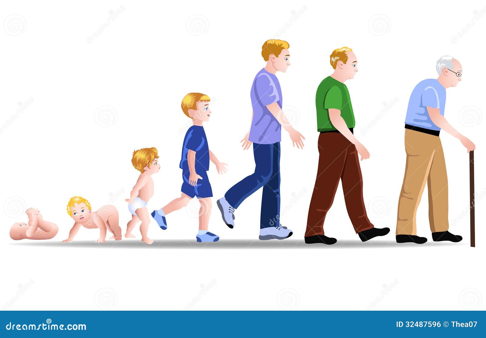 Etapa Do Desenvolvimento Humano - FDPLEARN