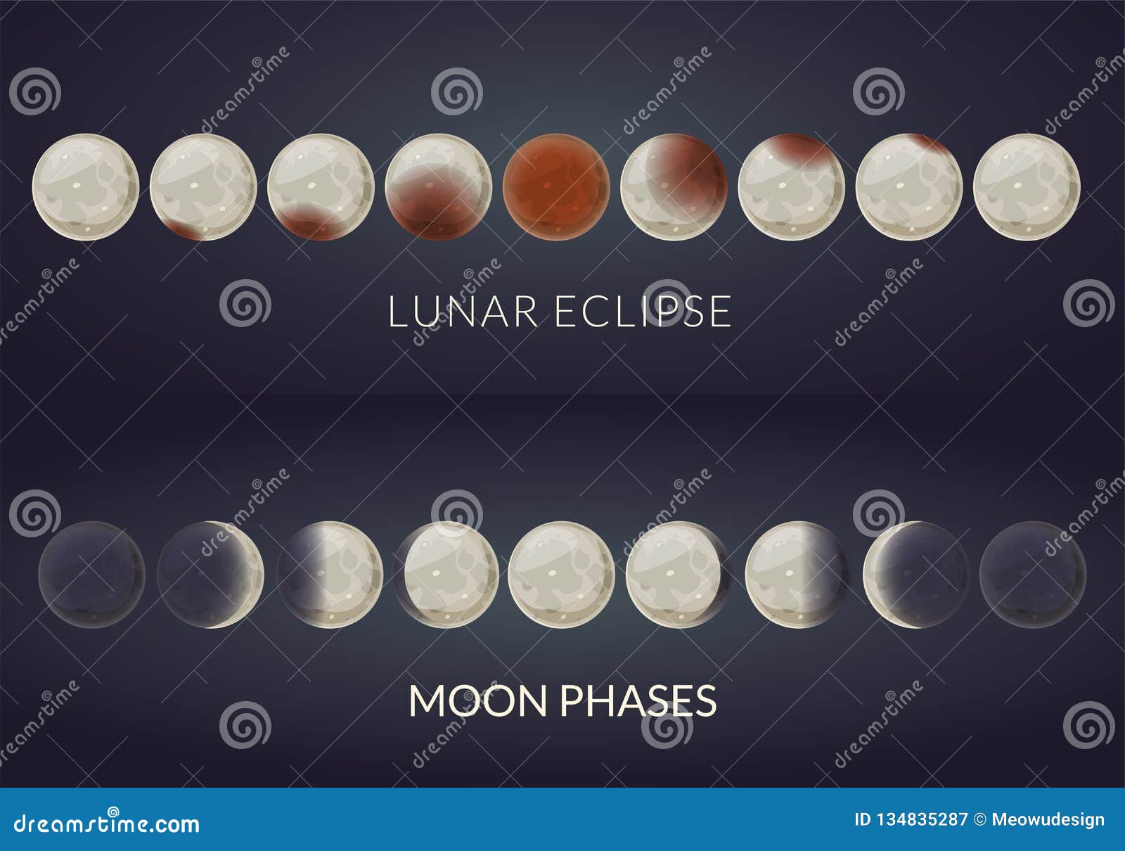 Fases Da Lua E Eclipse - BINKEDU