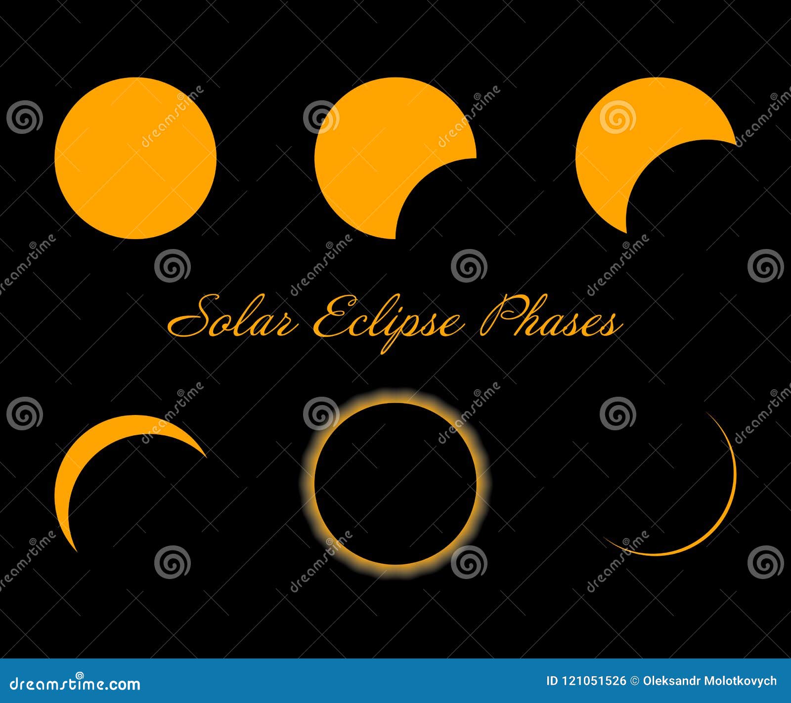 Fases Do Eclipse Solar Isolado No Fundo Preto Vetor Ilustração do Vetor ...