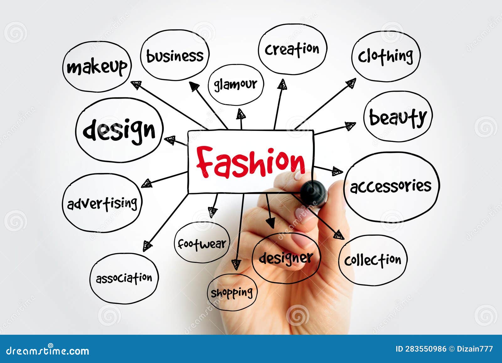 Fashion Mind Map, Concept for Presentations and Reports Stock Photo ...