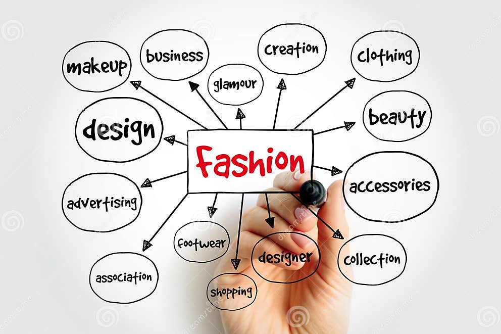 Fashion Mind Map, Concept for Presentations and Reports Stock Photo ...