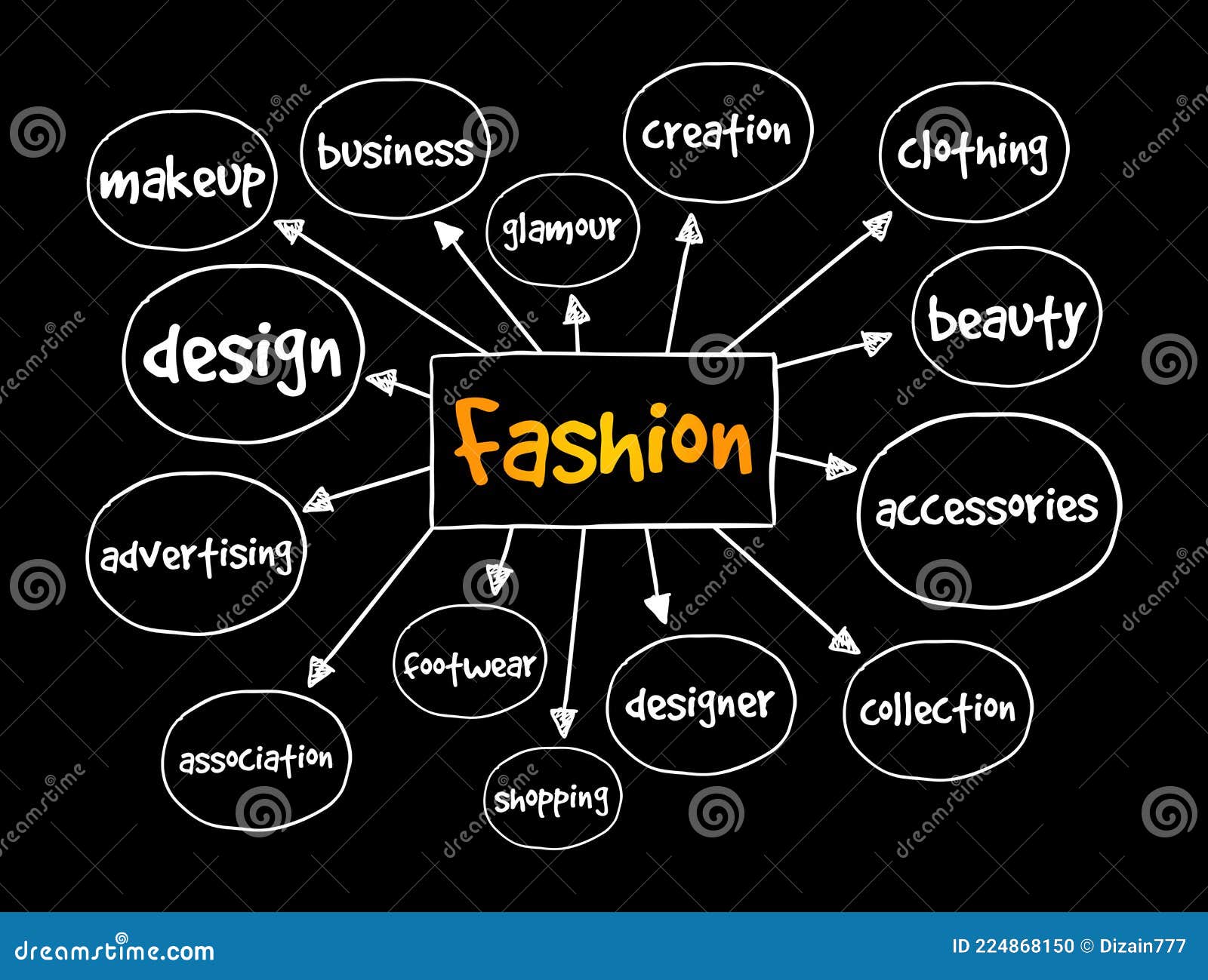 Fashion Mind Map, Concept for Presentations and Reports Stock ...