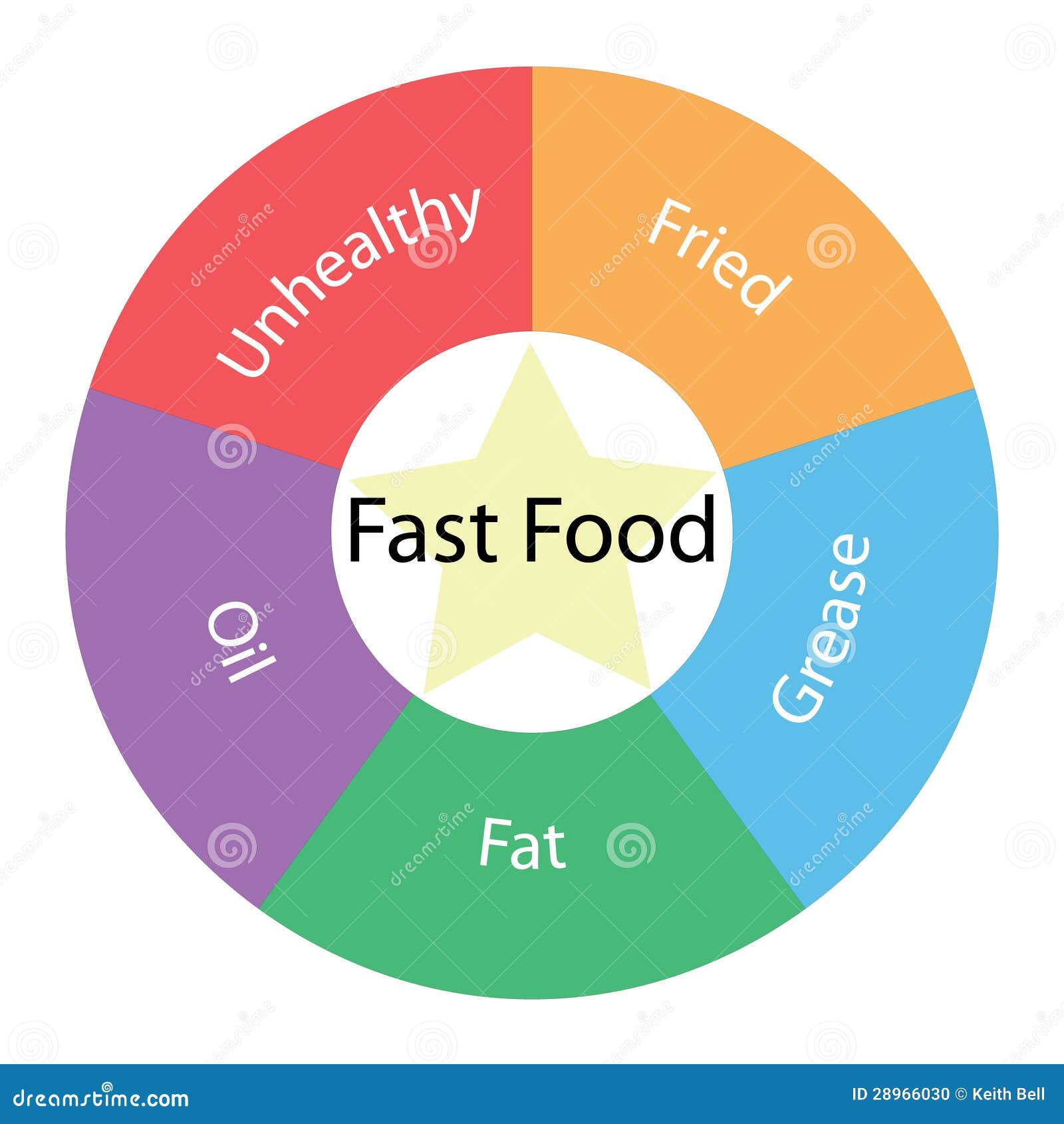 Fast Food Circular Concept with Colors and Star Stock Illustration ...