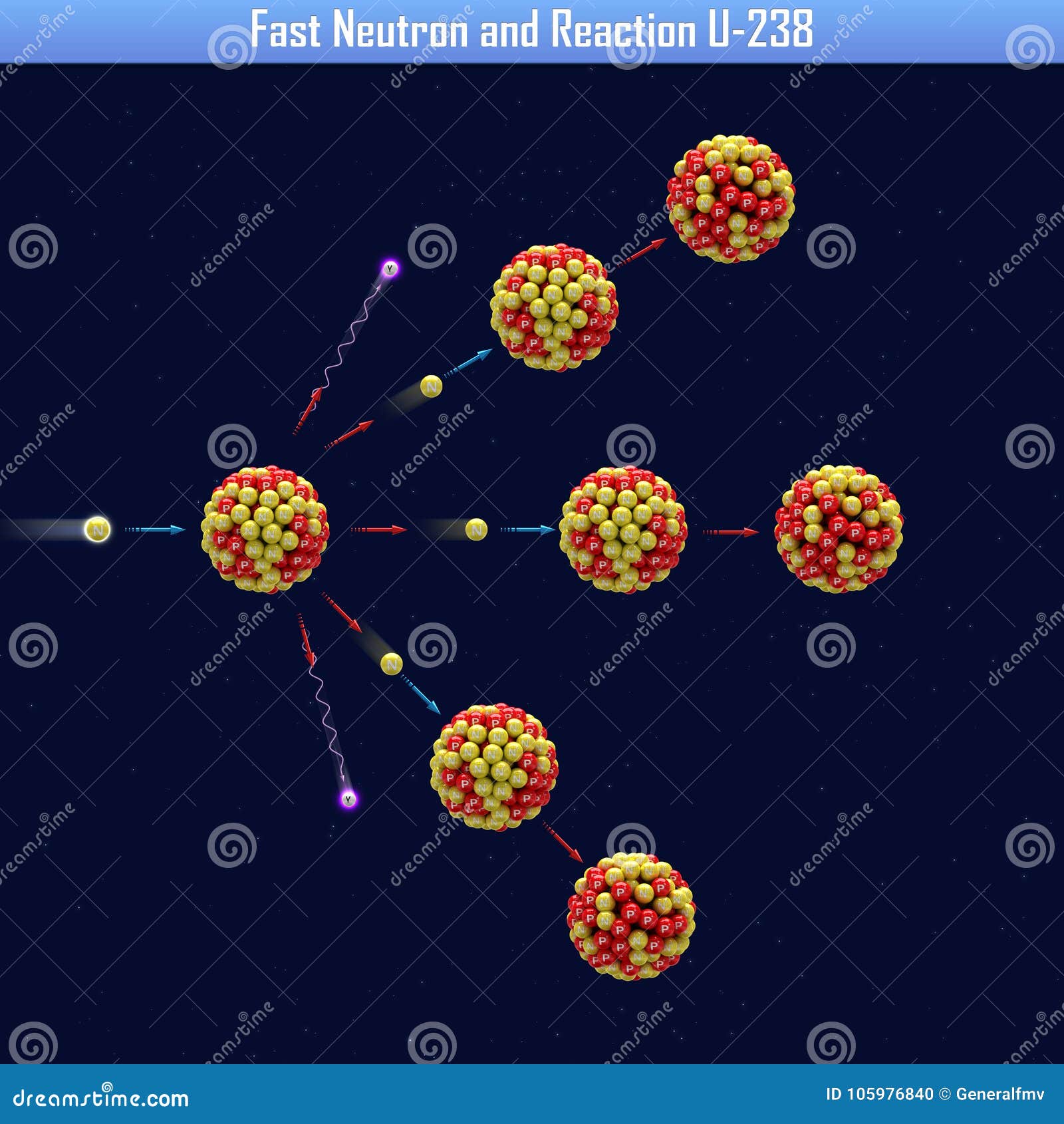 Fast Neutron and Reaction U-238 Stock Illustration - Illustration of ...
