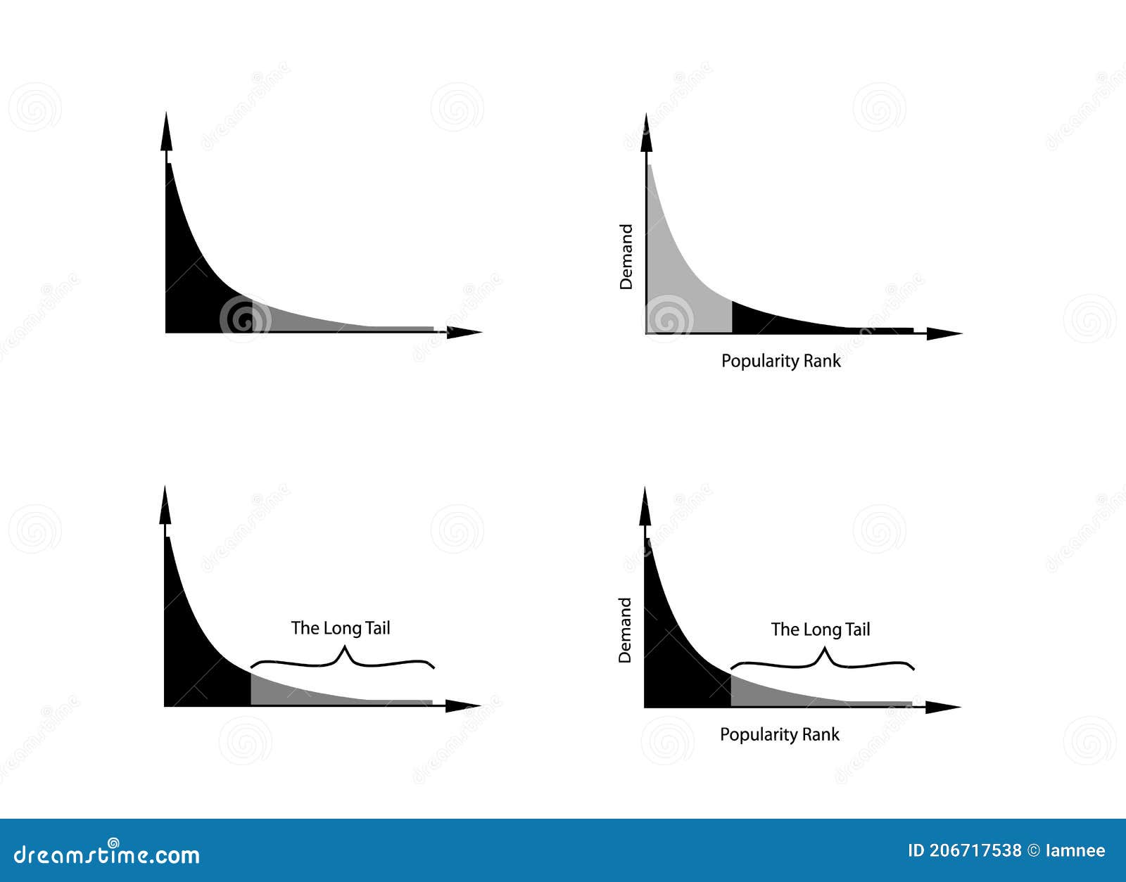 Fat Tailed and Long Tailed Distributions on White Background Stock ...