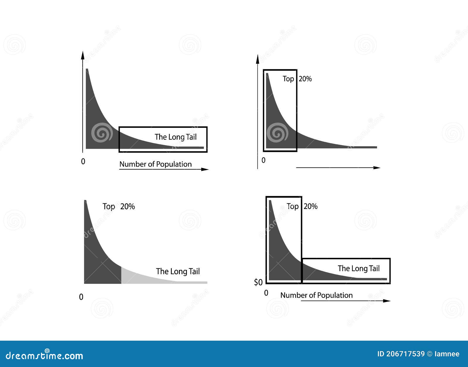 Fat Tailed and Long Tailed Distributions on White Background Stock ...