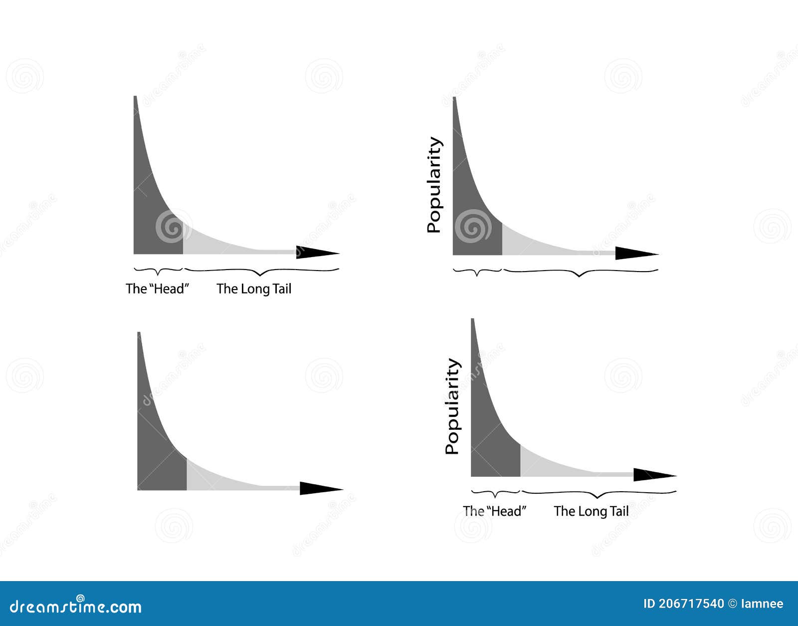 Fat Tailed and Long Tailed Distributions on White Background Stock ...