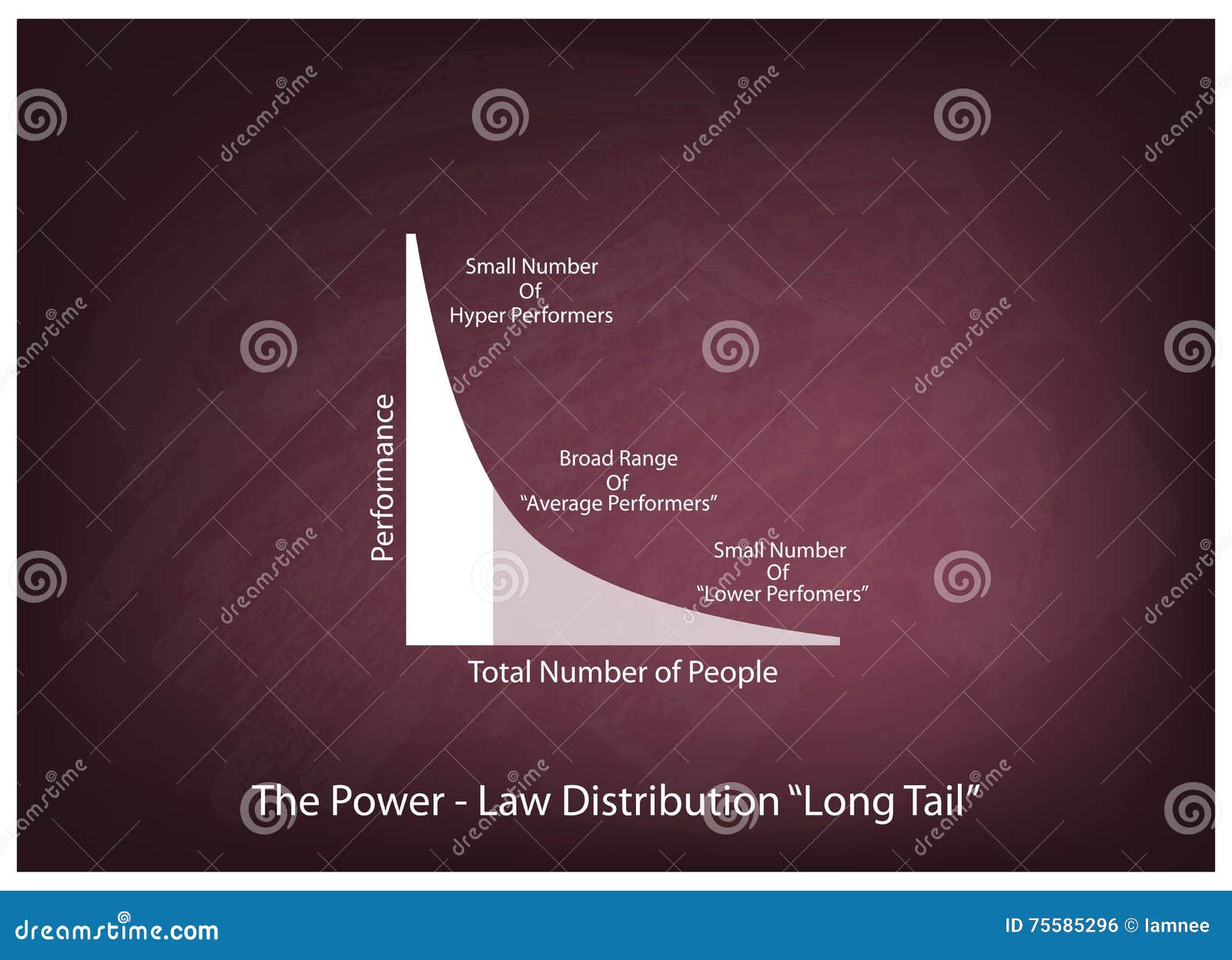 Fat Tailed and Long Tailed Distributions on Chalkboard Background Stock ...