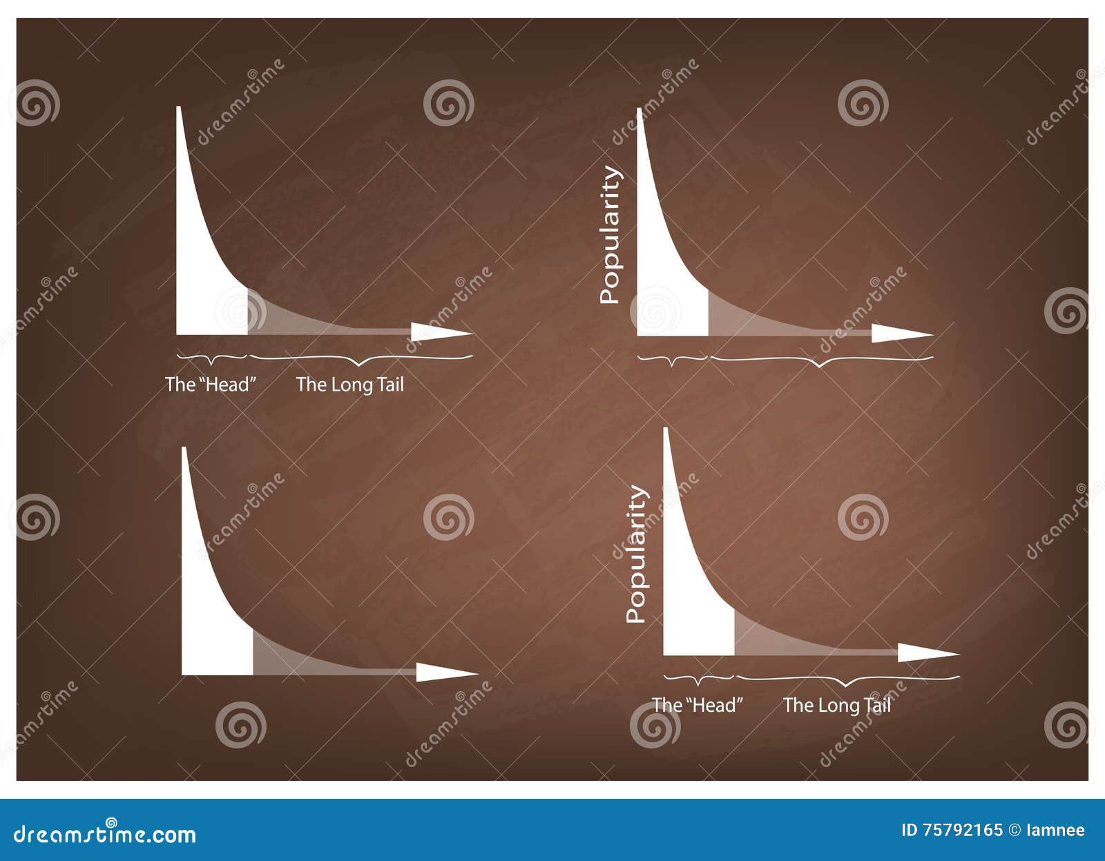 Fat Tailed and Long Tailed Distributions on a Chalkboard Background ...