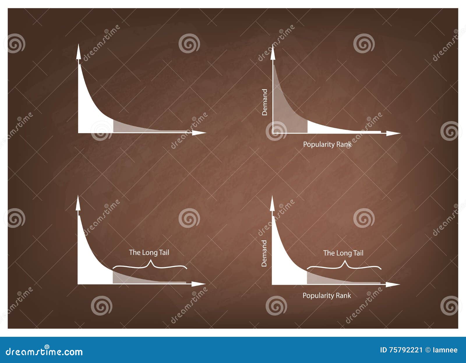 Fat Tailed and Long Tailed Distributions on a Chalkboard Background ...