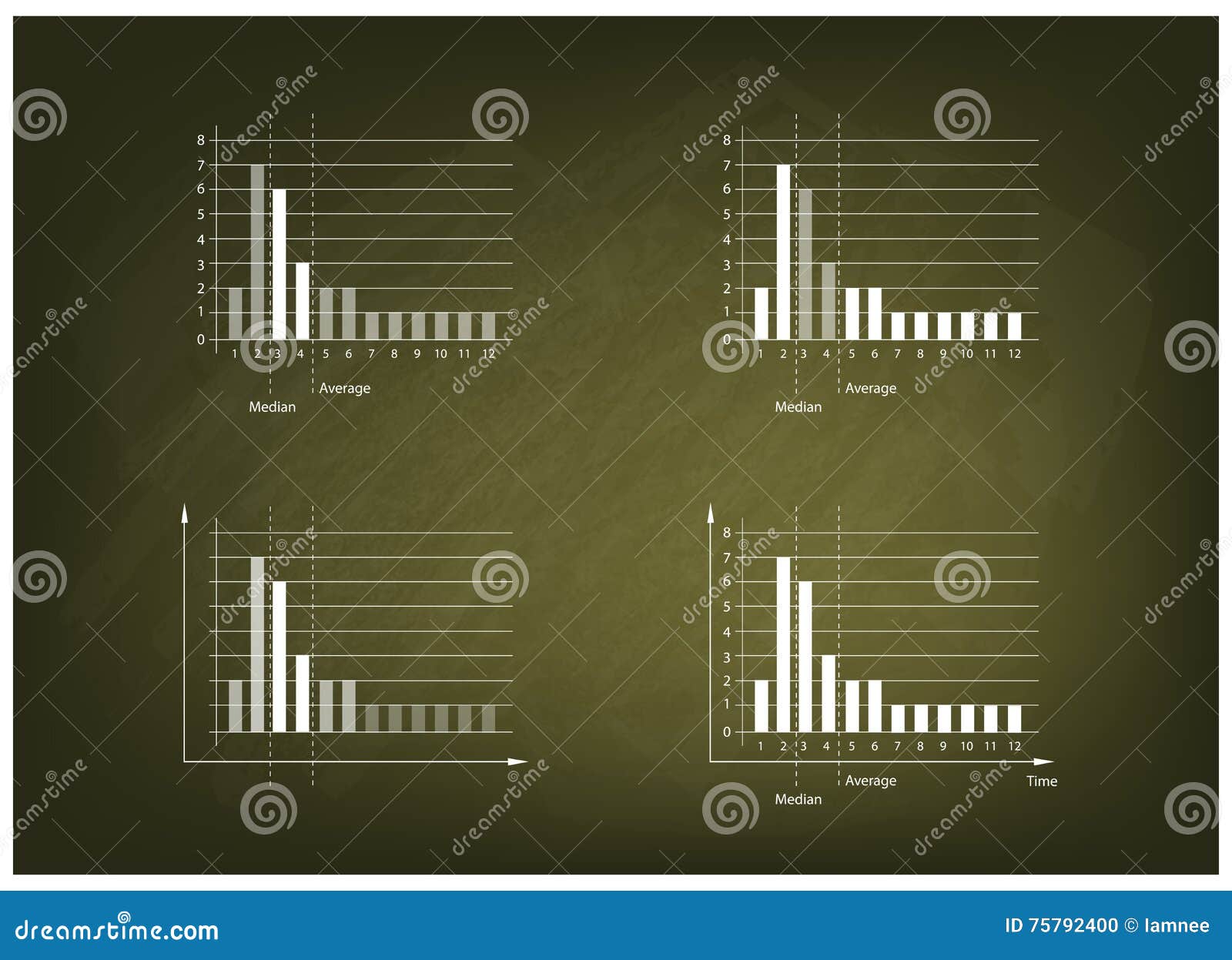 Fat Tailed And Long Tailed Distributions On A Chalkboard Background ...