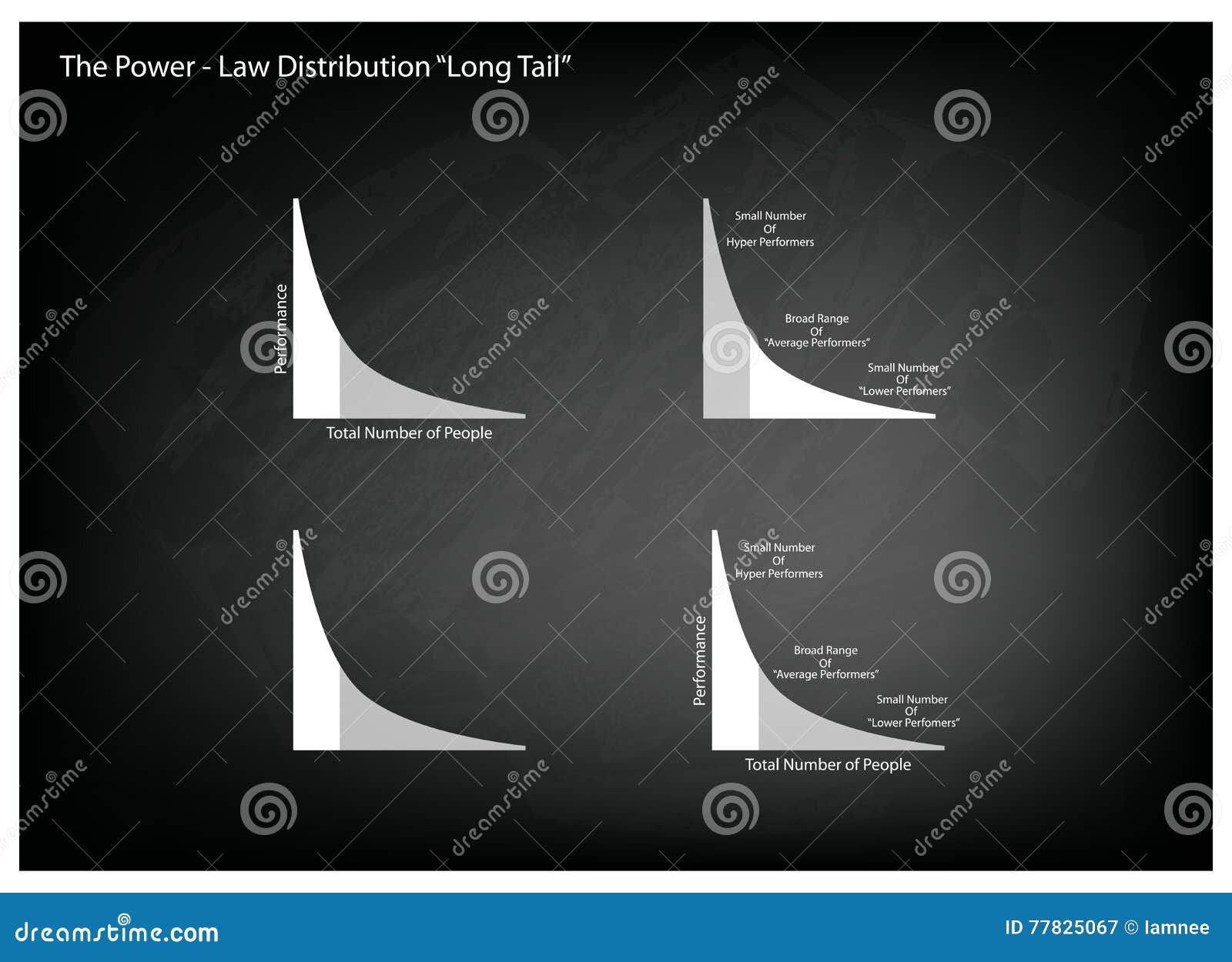 Fat Tailed And Long Tailed Distributions On A Chalkboard Background ...