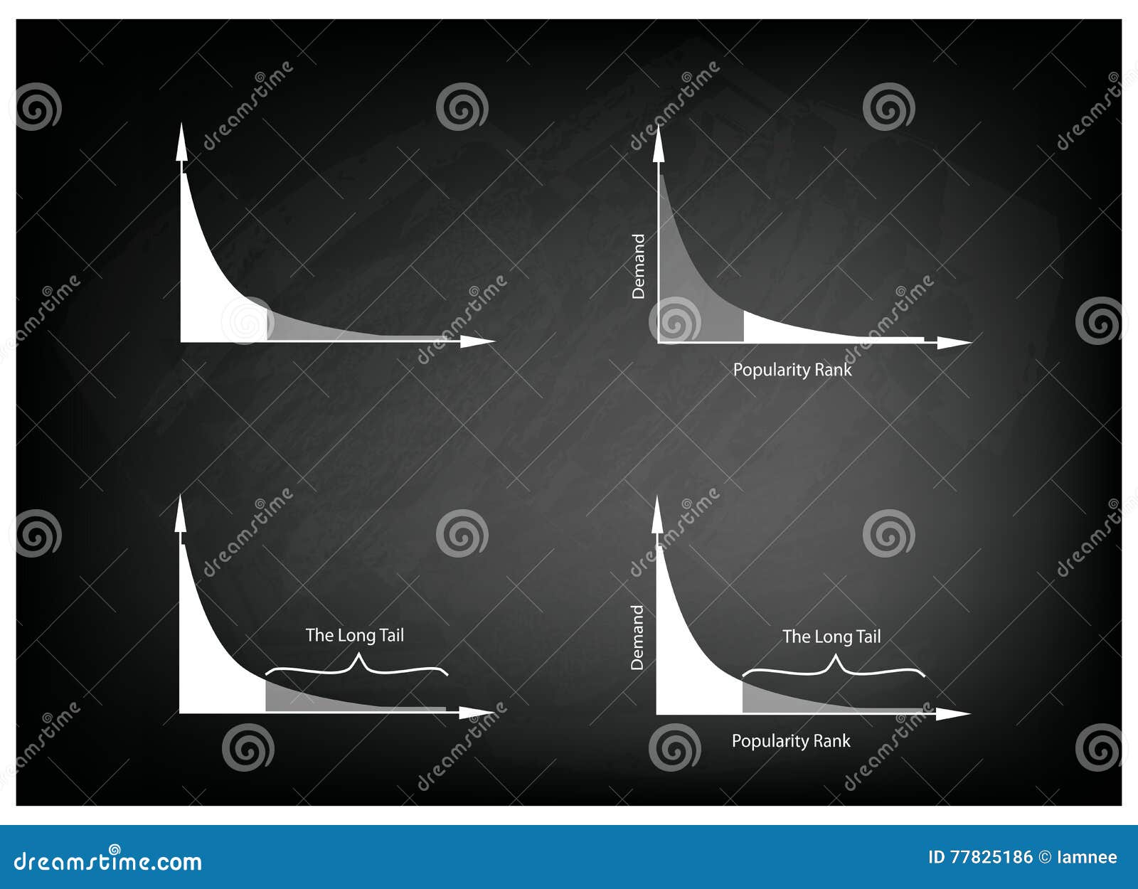 Fat Tailed And Long Tailed Distributions On A Chalkboard Background ...