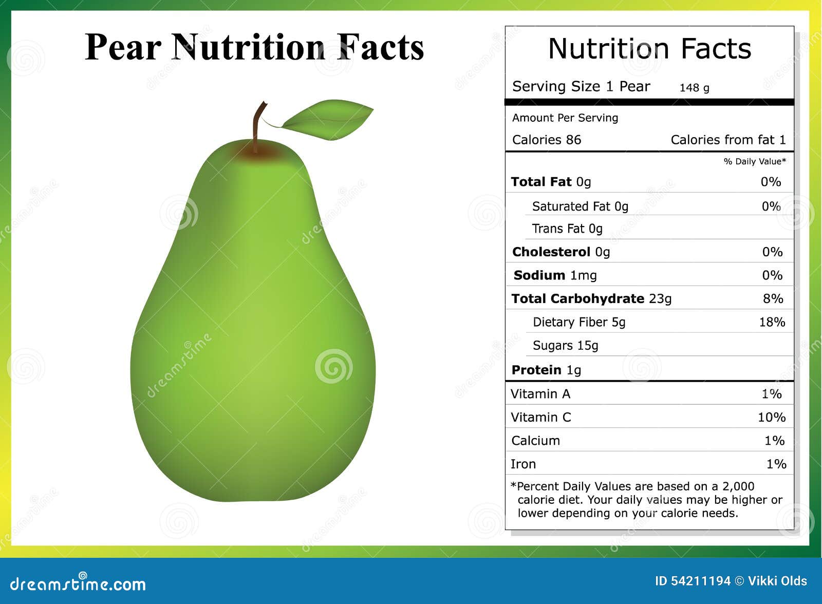 Fatos da nutrição da pera ilustração do vetor. Ilustração de fatos ...