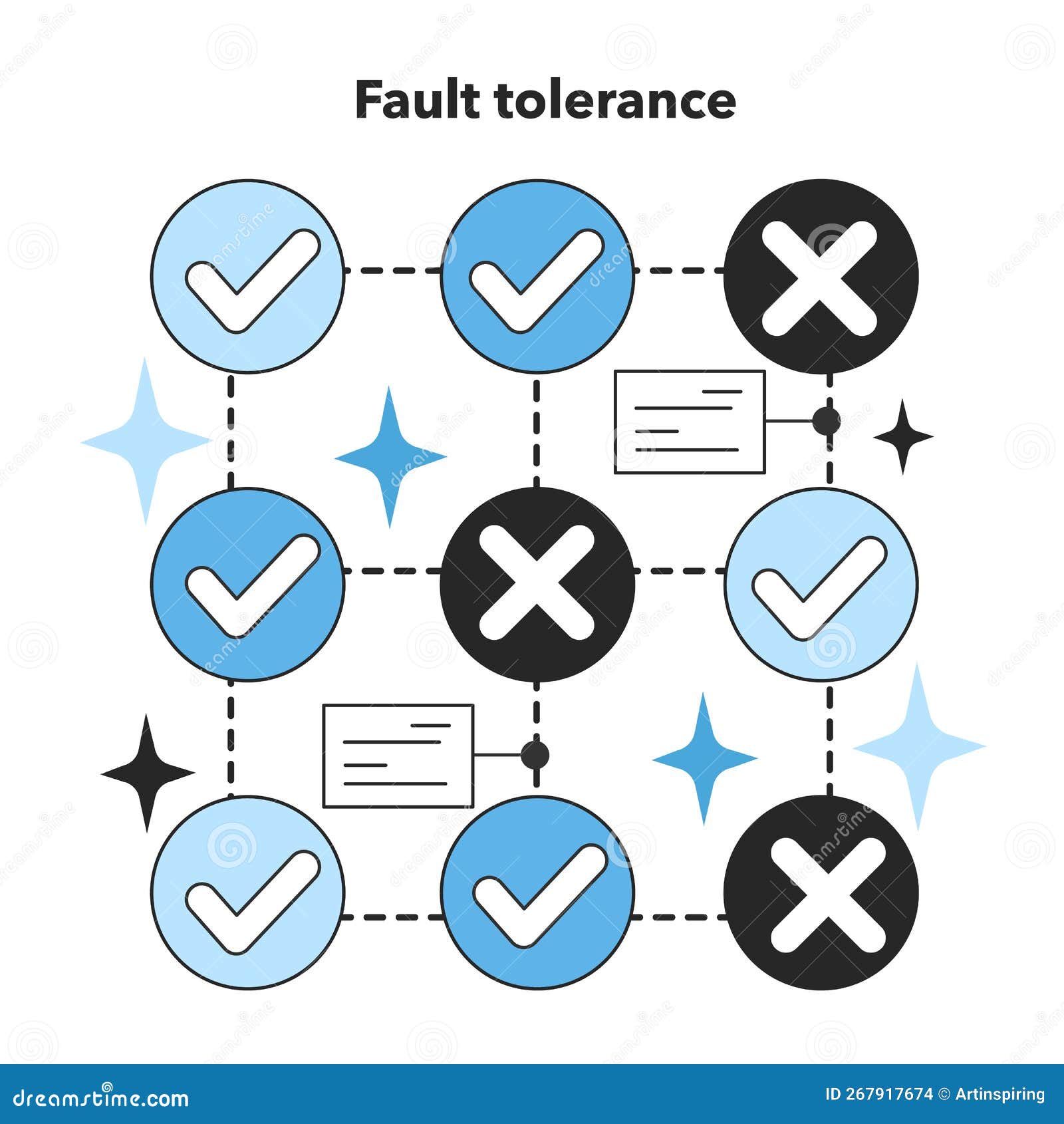 Fault Tolerance - System`s Ability To Continue Operating Uninterrupted ... Fault Tolerance - System`s Ability To Continue Operating Uninterrupted ...