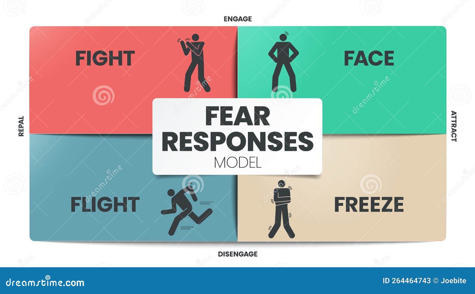Fear Responses Model Infographic Presentation Template With Icons. 4F ... Fear Responses Model Infographic Presentation Template With Icons. 4F ...