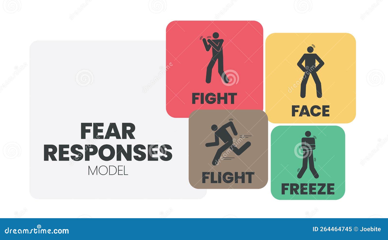 Fear Responses Model Infographic Presentation Template With Icons Is A ... Fear Responses Model Infographic Presentation Template With Icons Is A ...