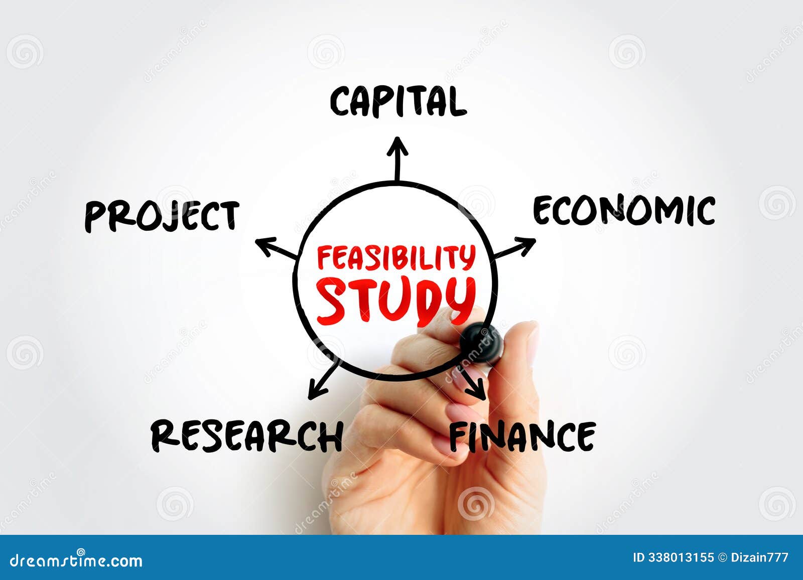 Feasibility Study - Assessment of the Practicality of a Proposed ...