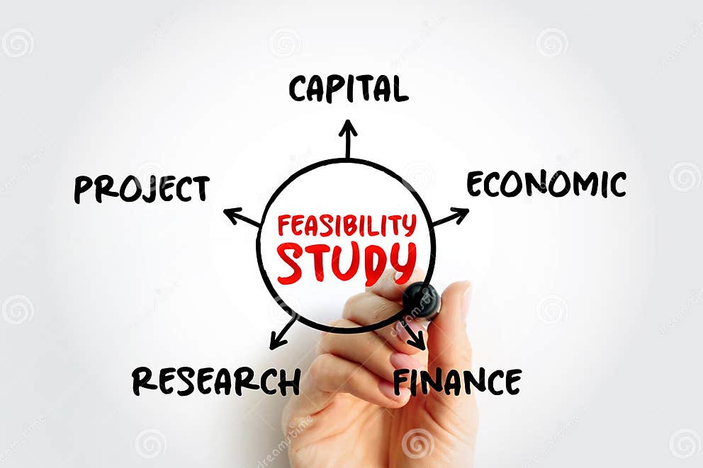 Feasibility Study - Assessment of the Practicality of a Proposed Project or System, Mind Map ...