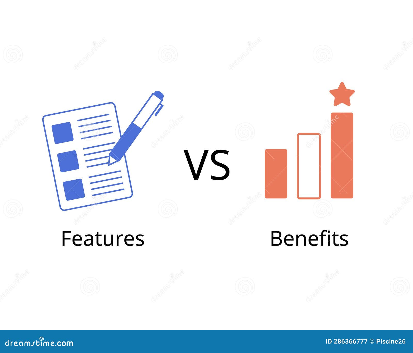 Feature and Benefit of Product or Service for Sales Technique Stock ...