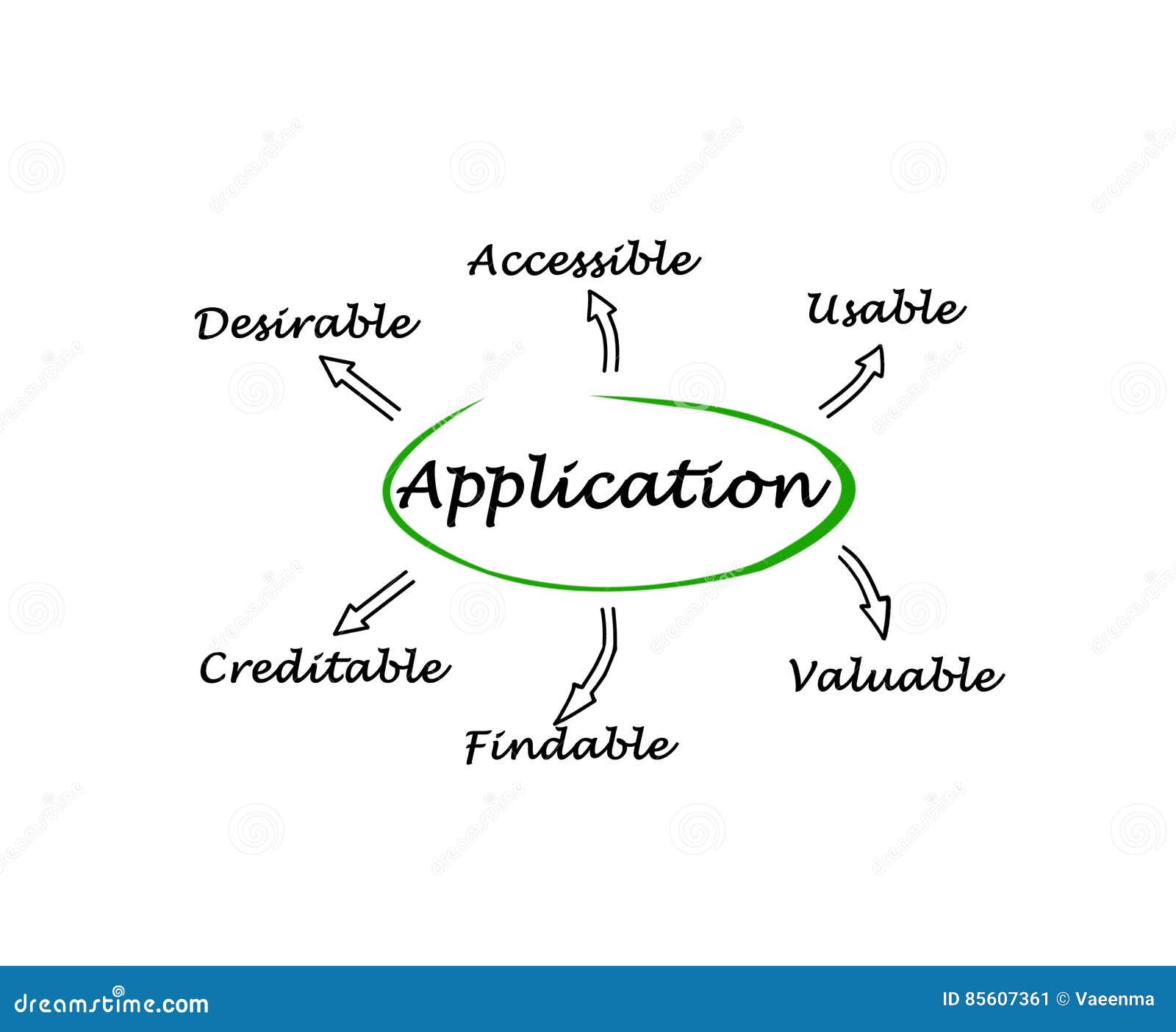 Features of application stock illustration. Illustration of market ...