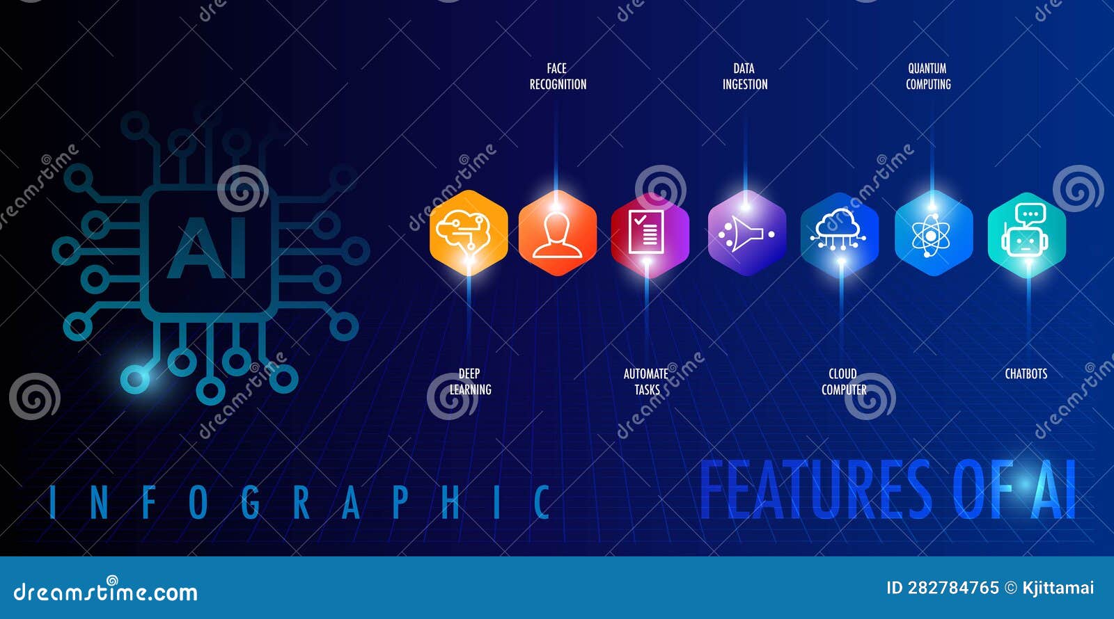 7 Features of Artificial Intelligence Infographic Template with Icon ...