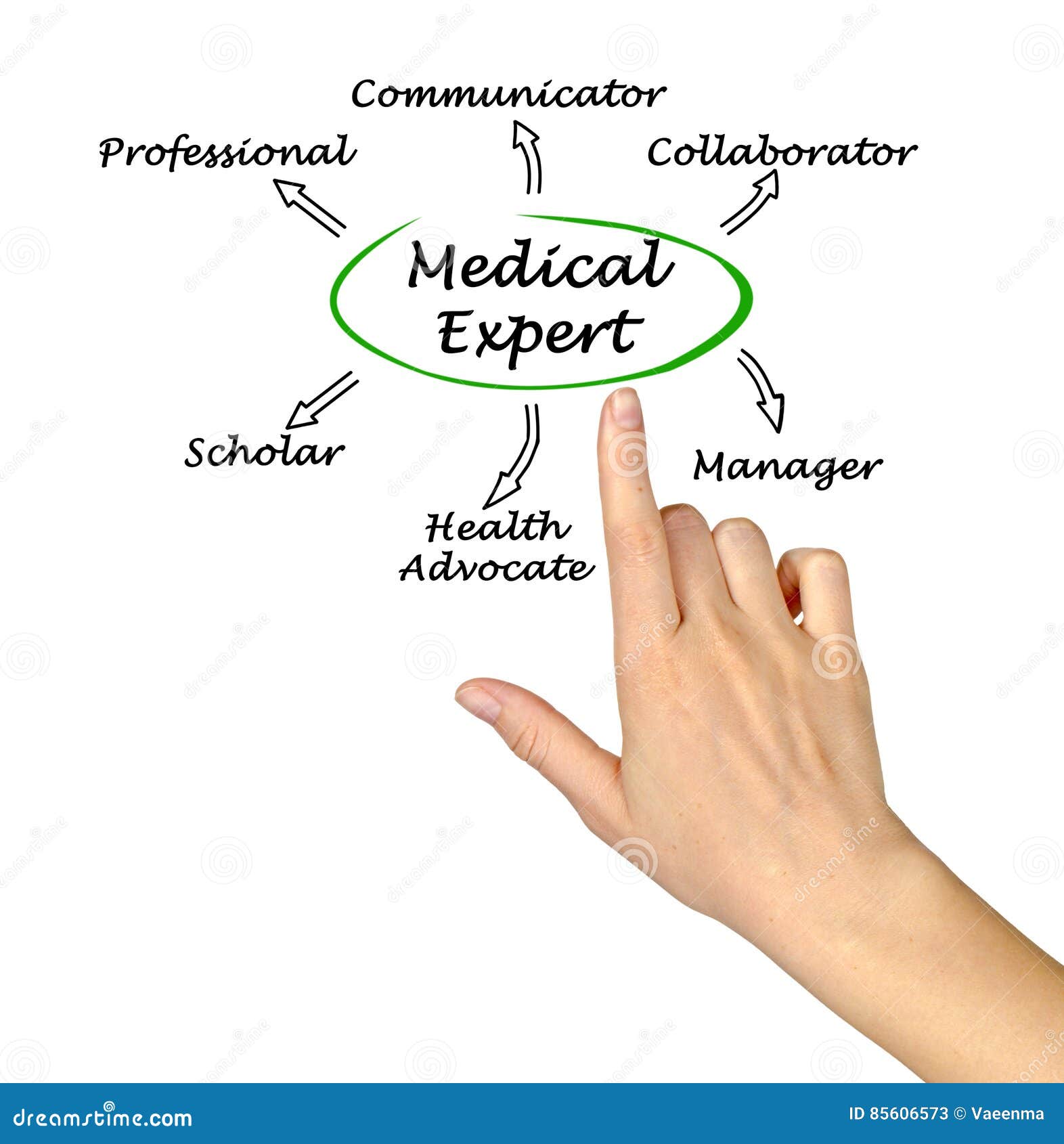 Features of medical expert stock image. Image of virtual - 85606573