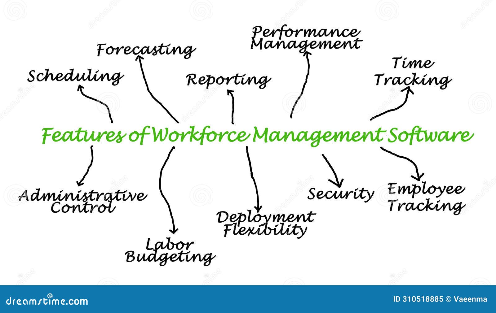 WFM - WorkForce Management Is An Institutional Process That Maximizes ...