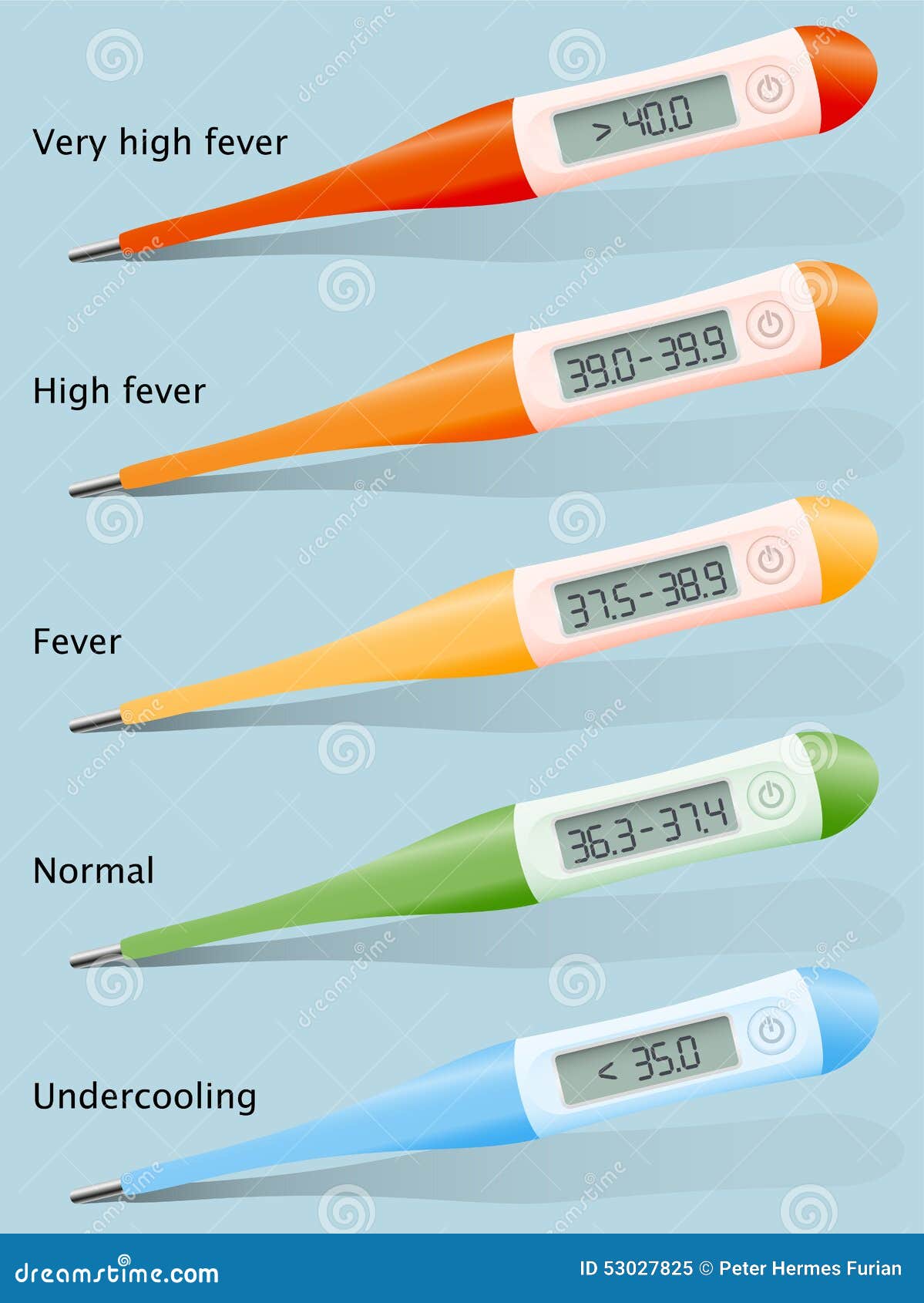 Termo Técnico Para Febre Alta - RETOEDU