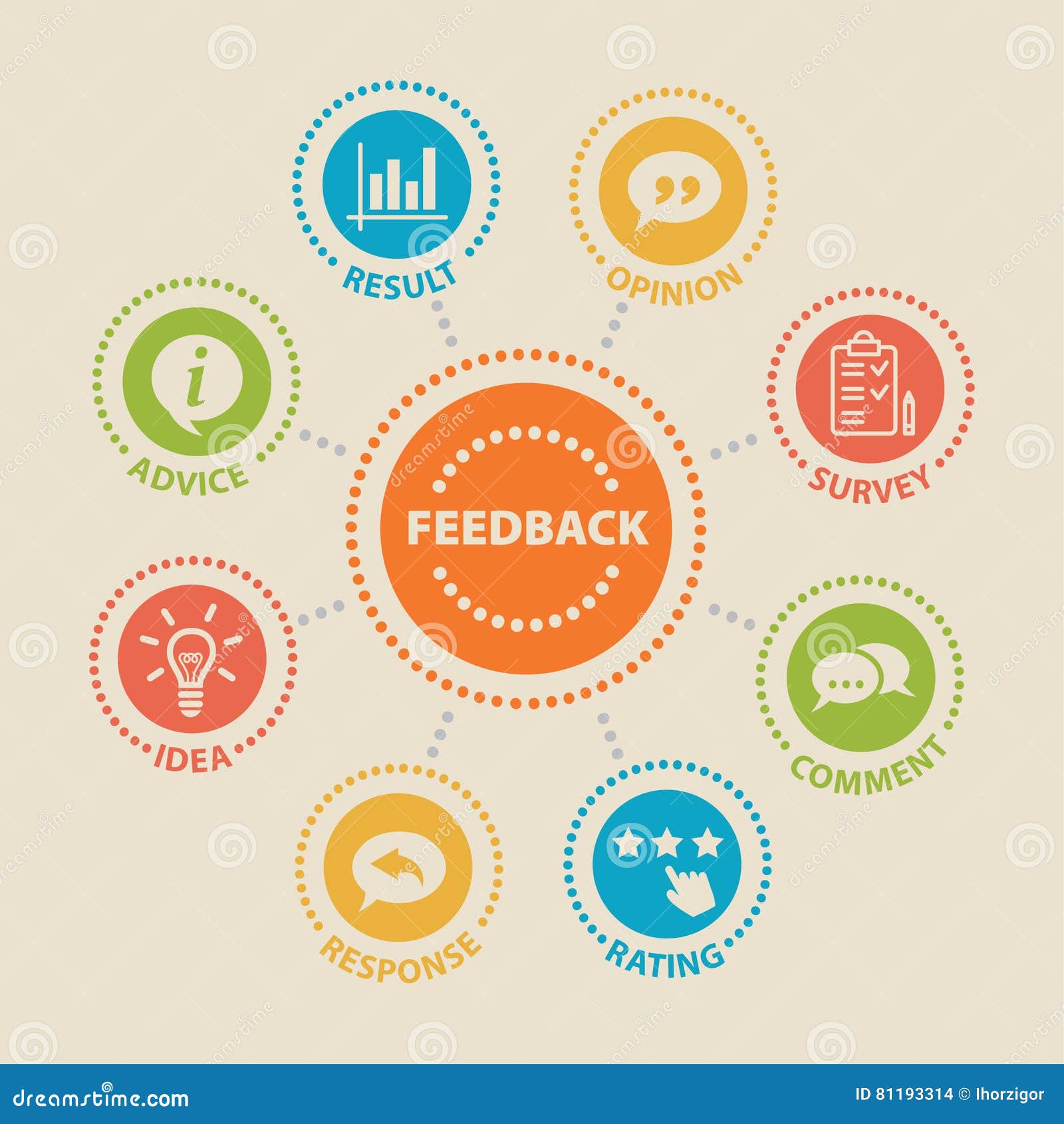 Feedback Concept Design, Emoticon, Emoji And Smile, Emotions Scale ...