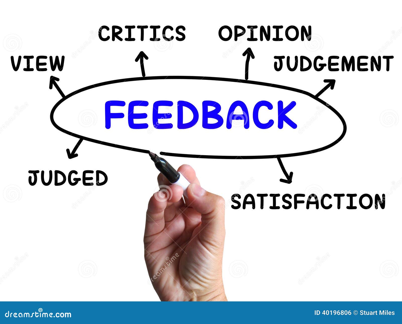 Feedback Diagram Shows Judgement Critics and Opinion Stock Illustration ...