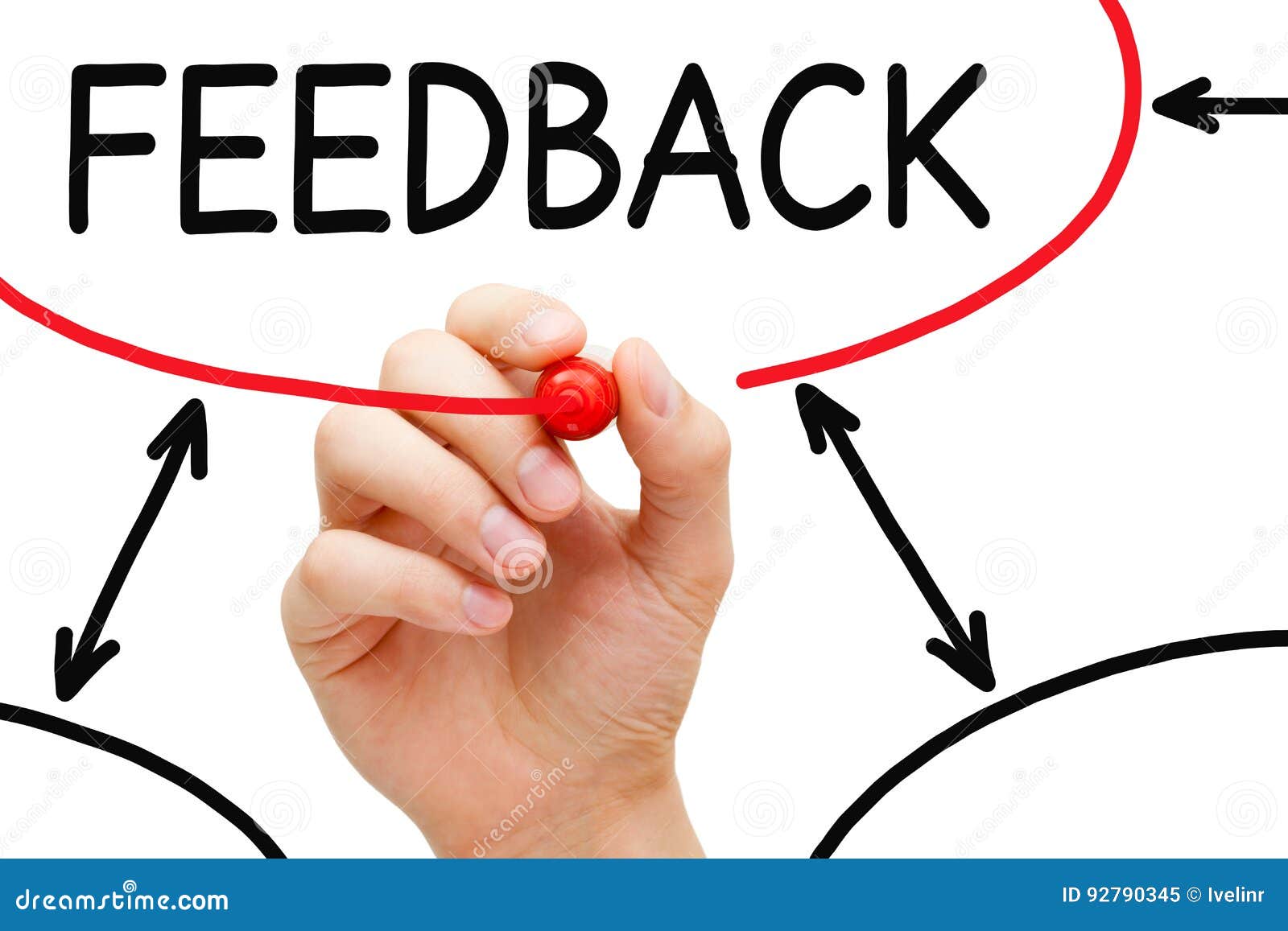 Feedback Flow Chart stock image. Image of concept, answer - 92790345