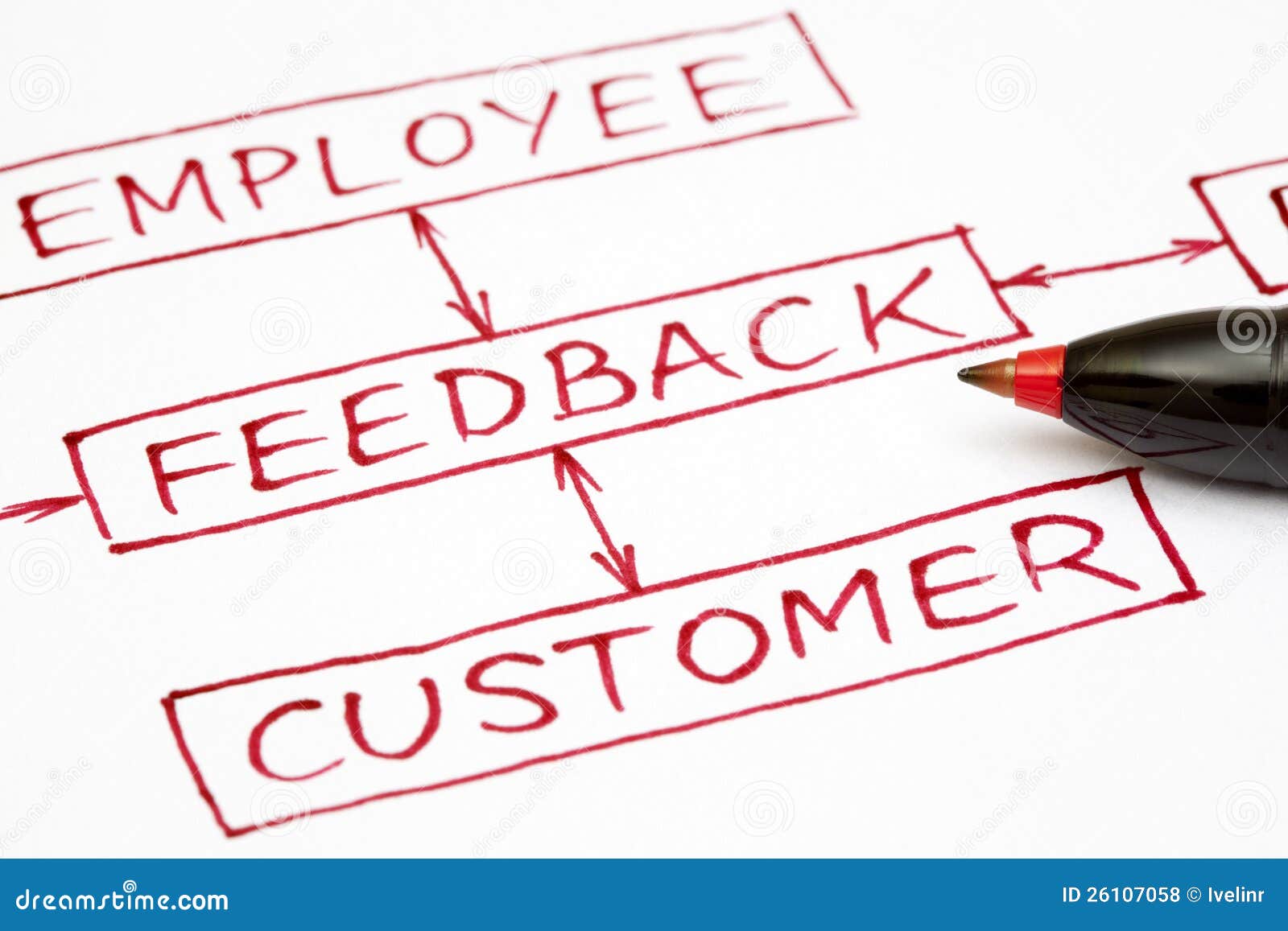 Feedback Flow Chart with Red Pen Stock Photo - Image of answer ...