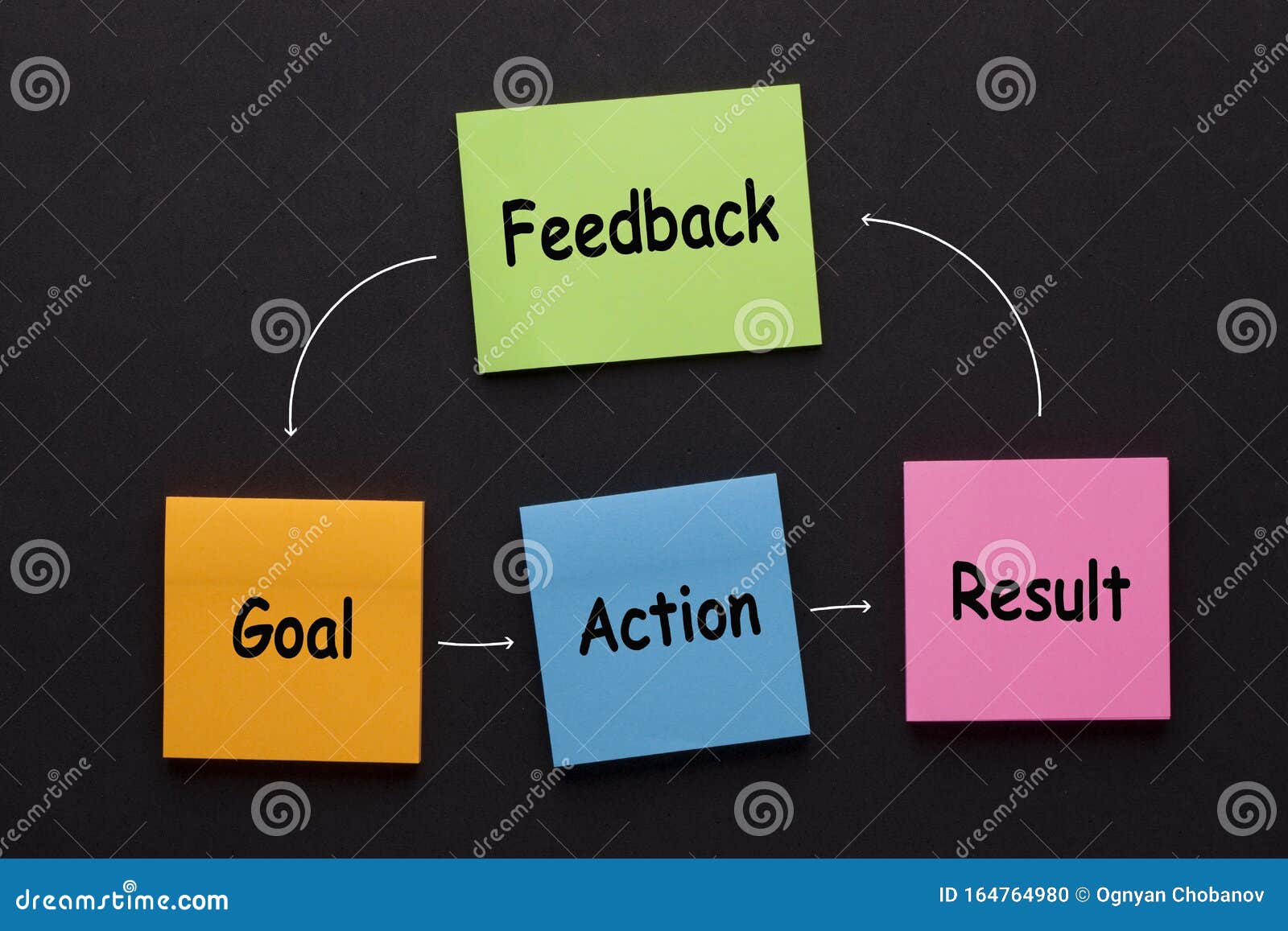 Feedback Goal Action Result Stock Photo - Image of evaluate, marketing ...