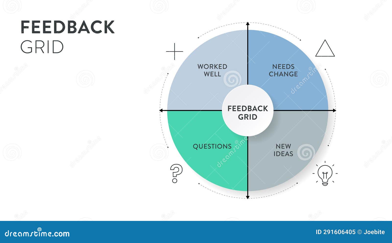 Feedback Grid Matrix Box Diagram Infographic with Icon Vector for ...