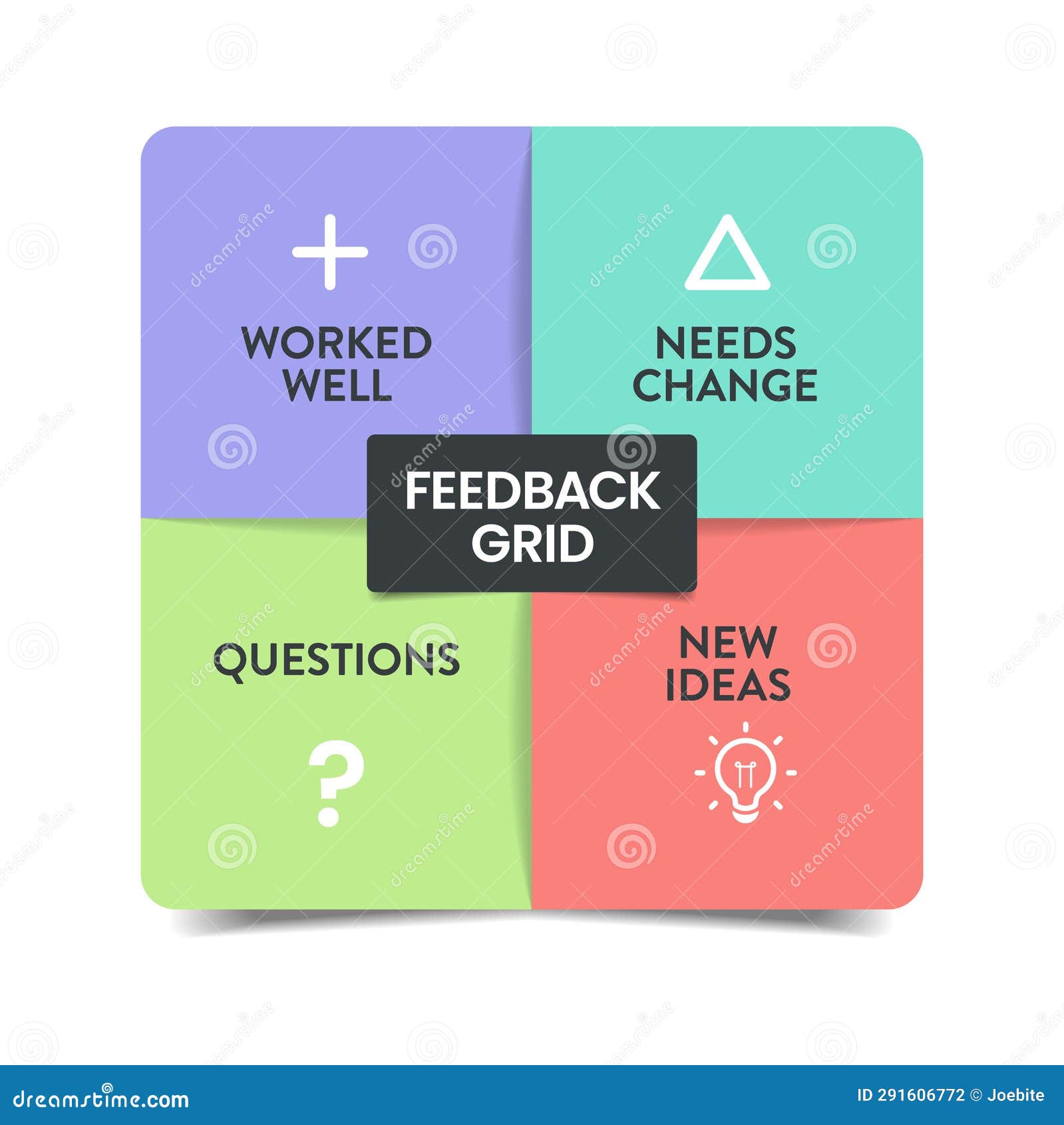 Feedback Grid Matrix Box Diagram Infographic with Icon Vector for ...