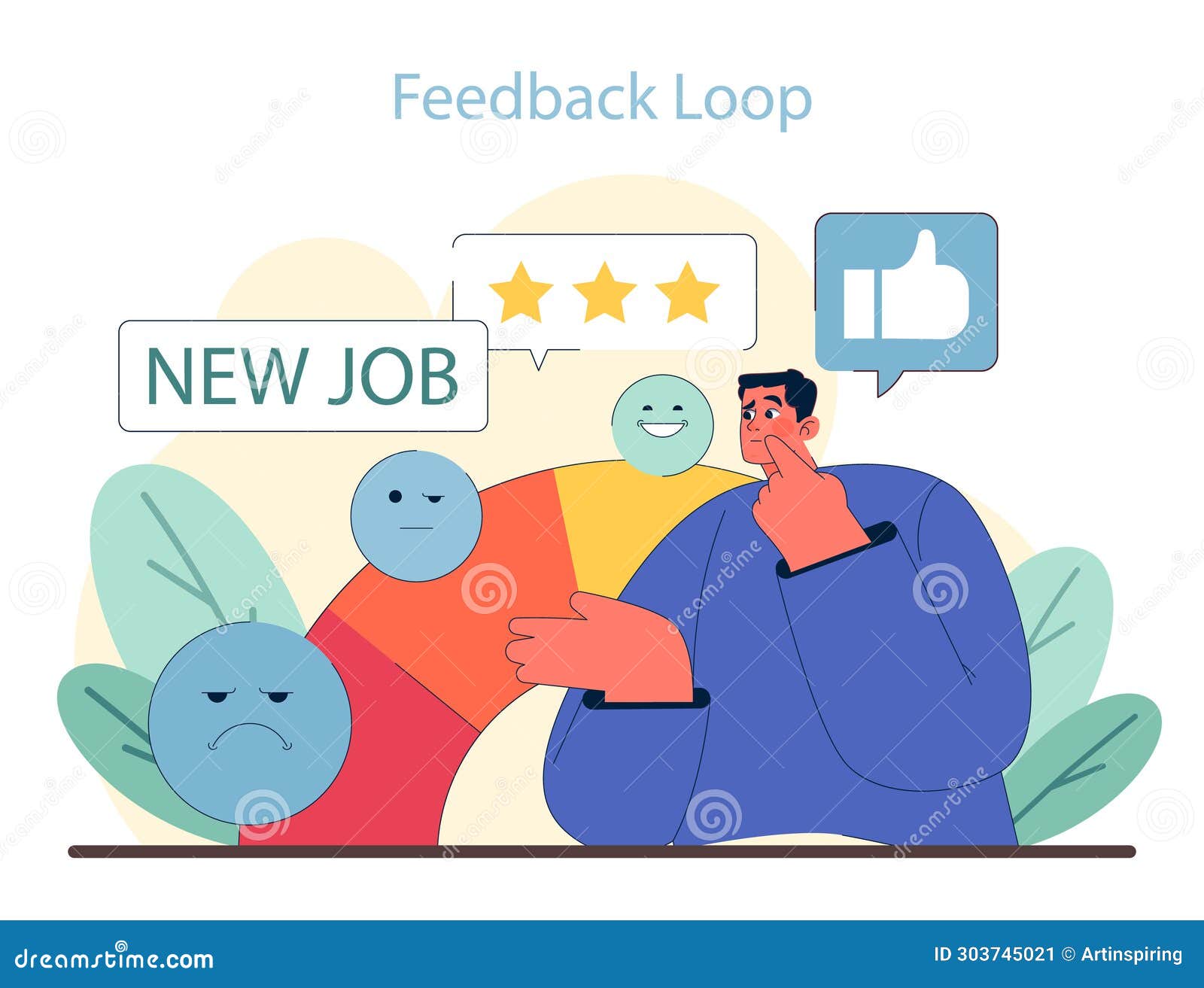 Feedback Loop Concept. Continuous Improvement through Employee ...