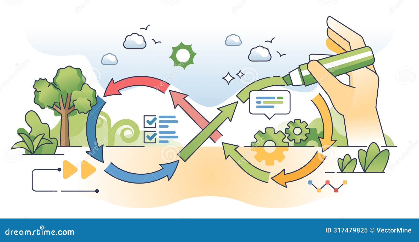Feedback Loop for Continuous Customer Satisfaction Outline Hands ...