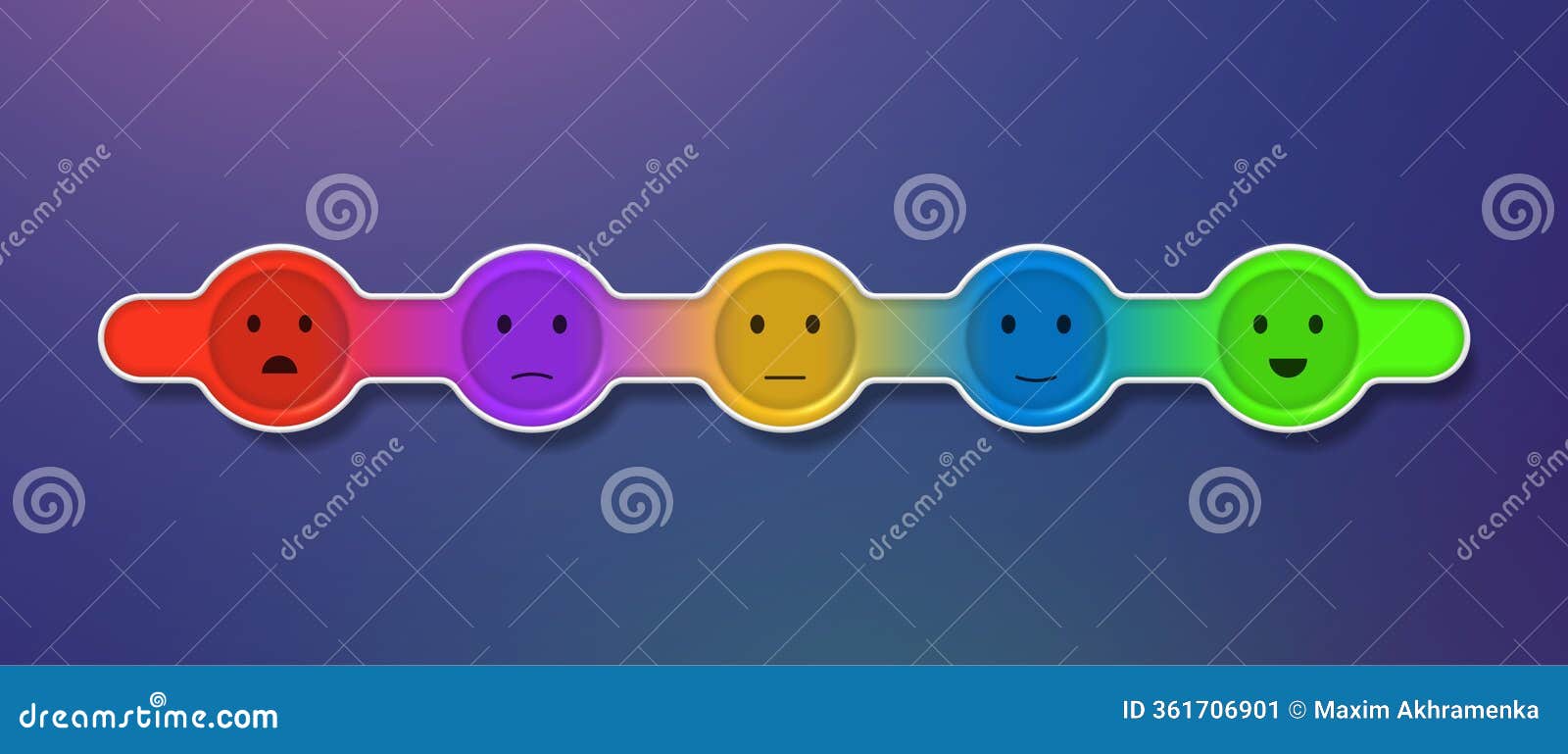 Feedback Scale, Satisfaction Rating and Emotion Concept in the Form of ...