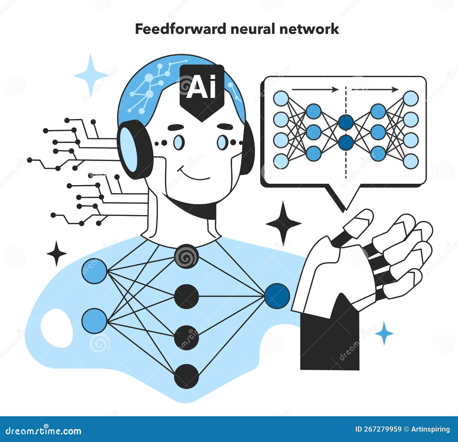 Feedforward Artificial Neural Network Self Learning Computing System