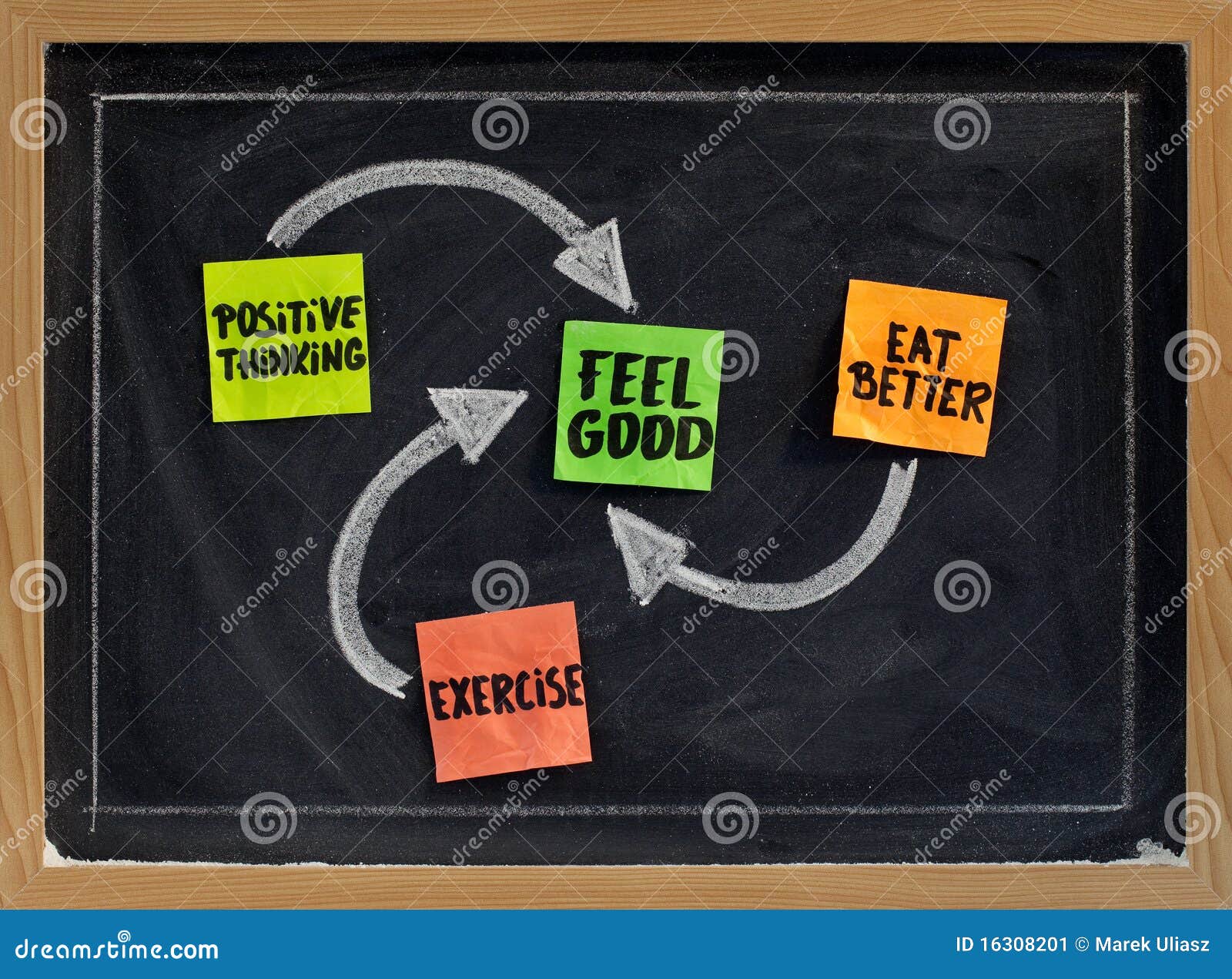 Feel Good and Positive Concept Stock Image - Image of blackboard ...