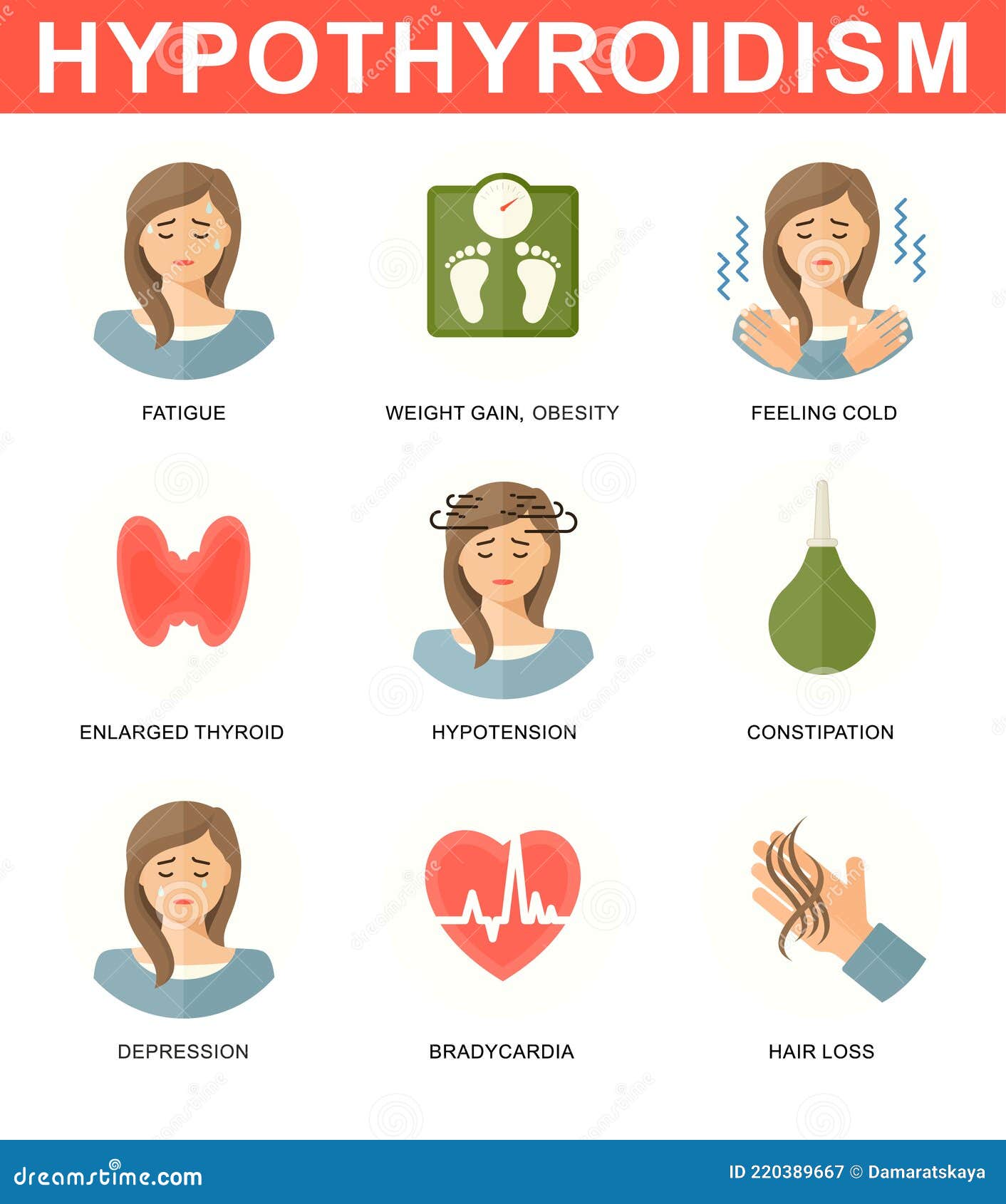 Hypothyroidism Symptoms Vector Medical Illustration Flat Stock Vector