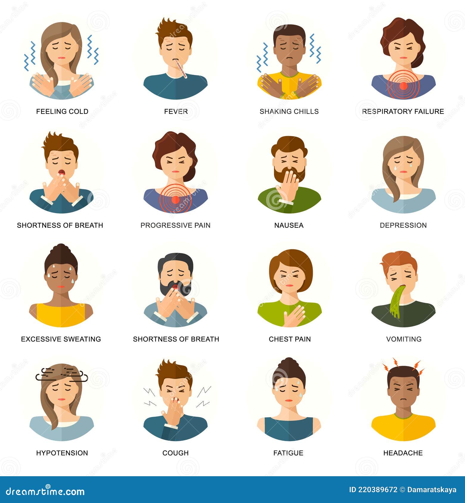 Female Flat Style Characters With Symptoms Of Hypothyroidism Medical