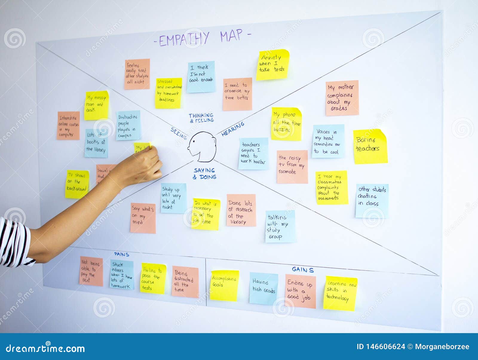 Female Sticking Post it in Empathy Map, User Experience Ux Methodology ...