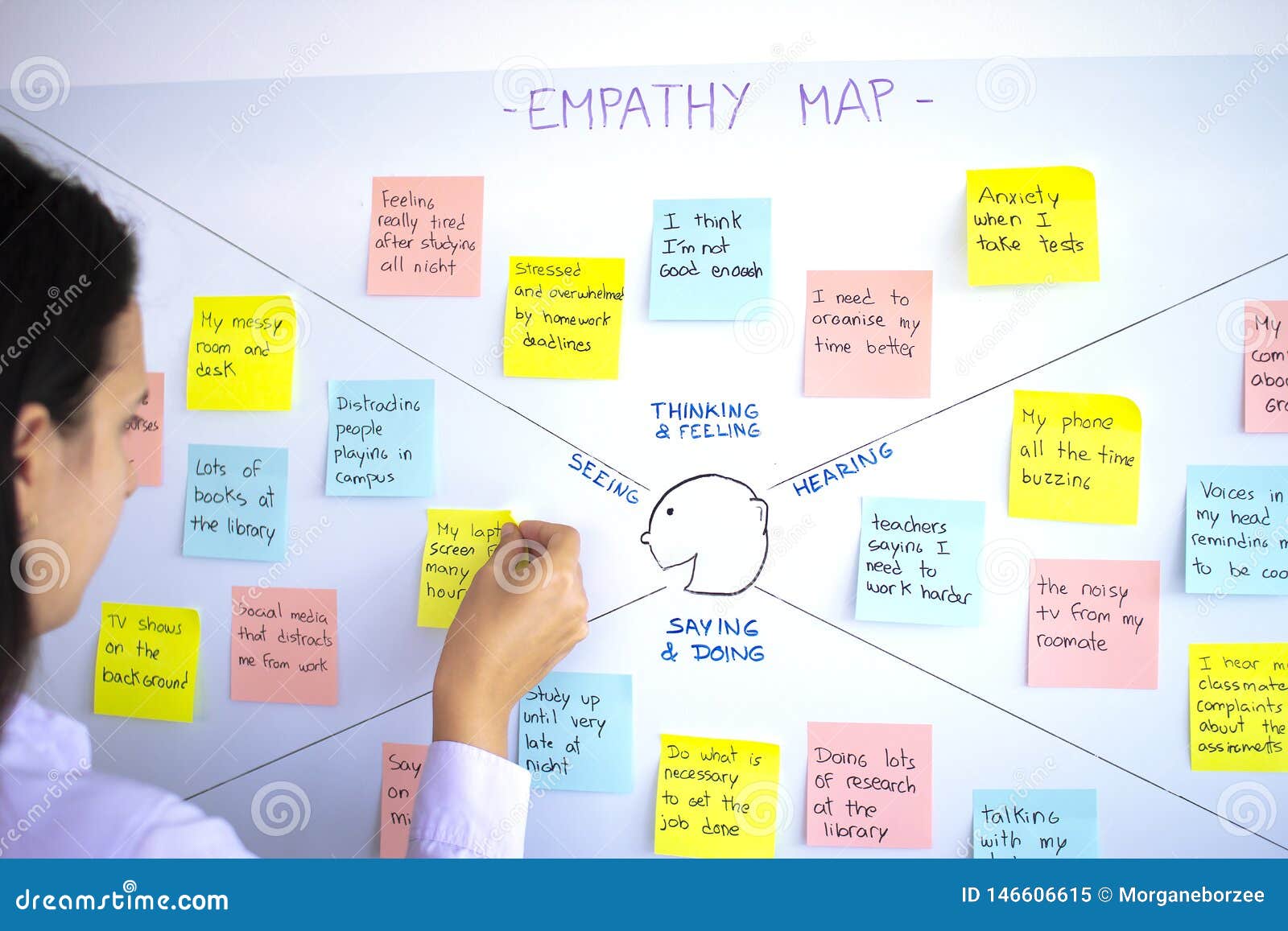 Female Sticking Post it in Empathy Map, User Experience Ux Methodology ...