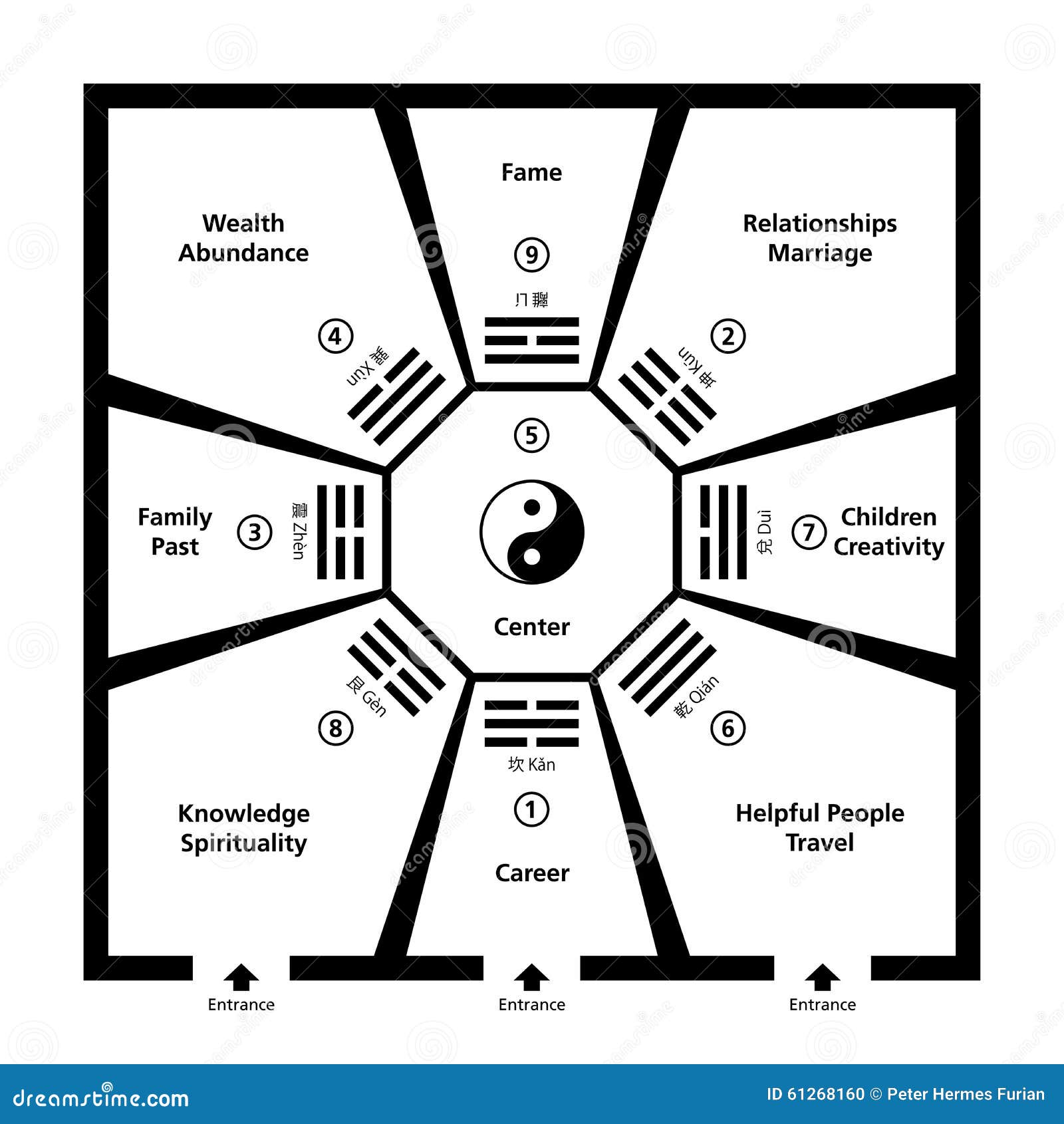 Feng Shui Room Classification with Baguas Ilustração do Vetor ...