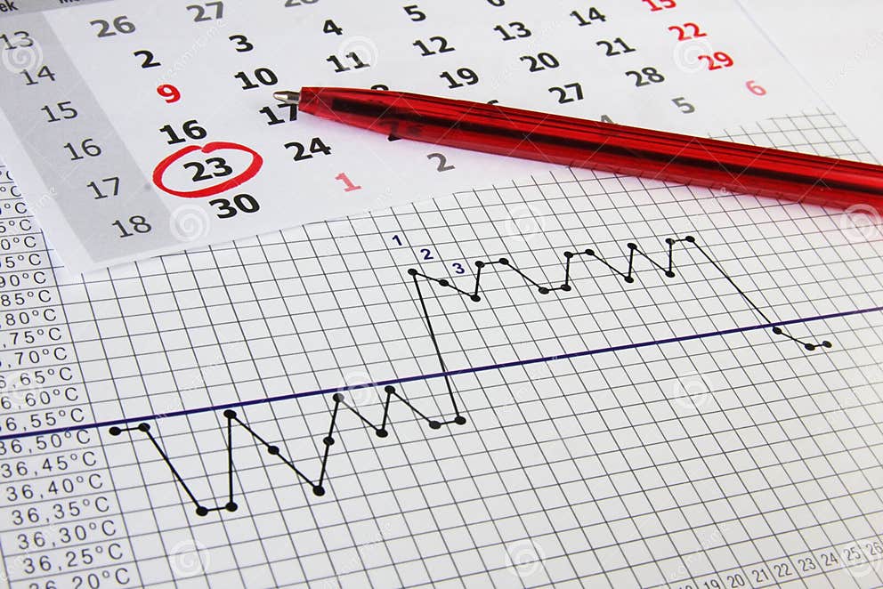 Fertility Chart. Naprotechnology. Stock Image - Image of safety ...