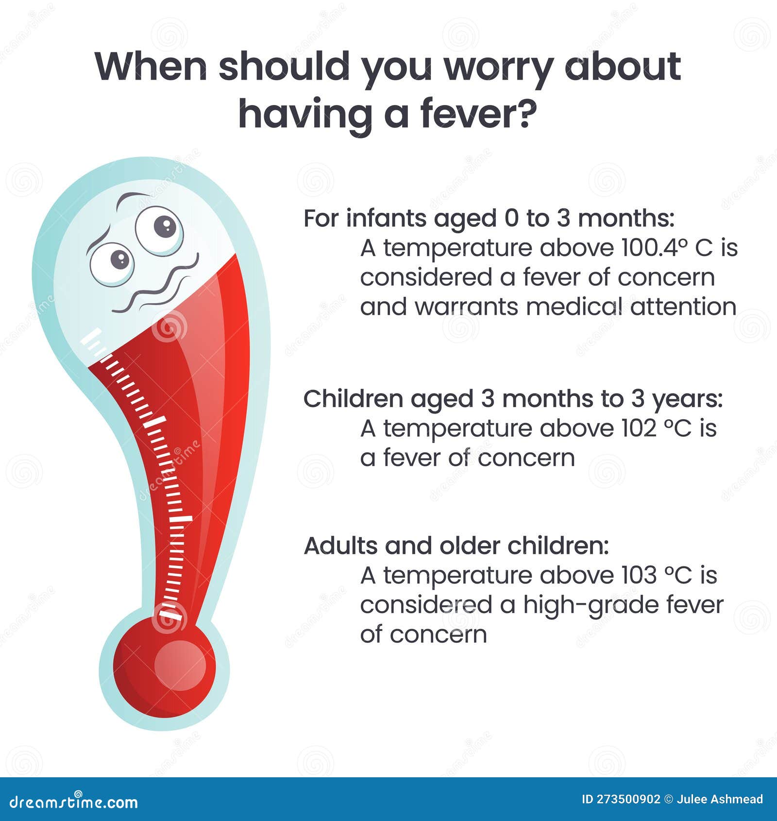 Isolated Cartoon Thermometer Character with a Fever Vector Graphic ...