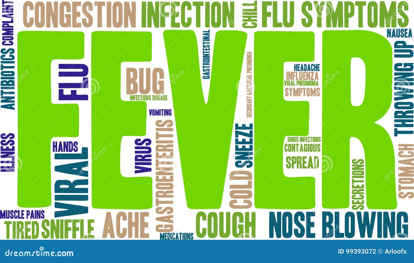 Fever Word Cloud stock vector. Illustration of complaint - 99393072