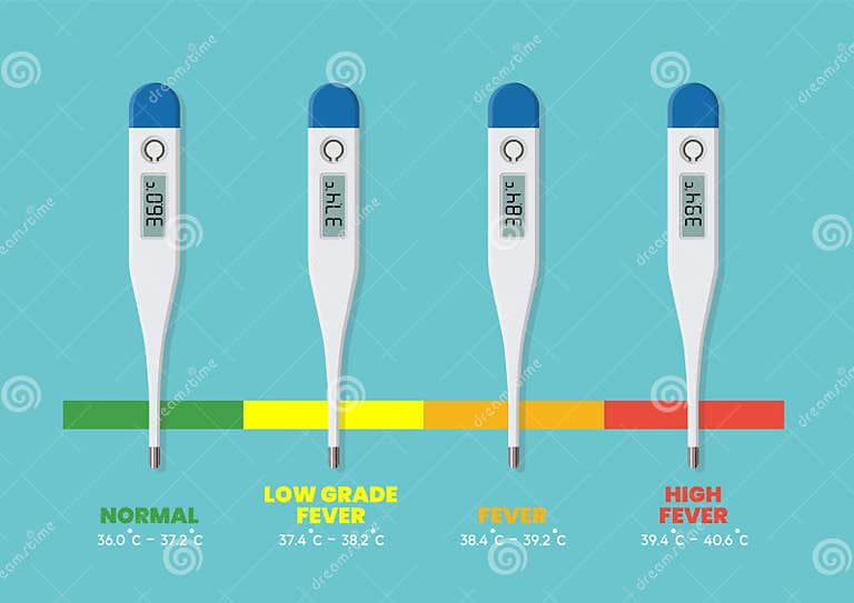 Fevers and Normal Body Temperature Chart Stock Vector - Illustration of ...